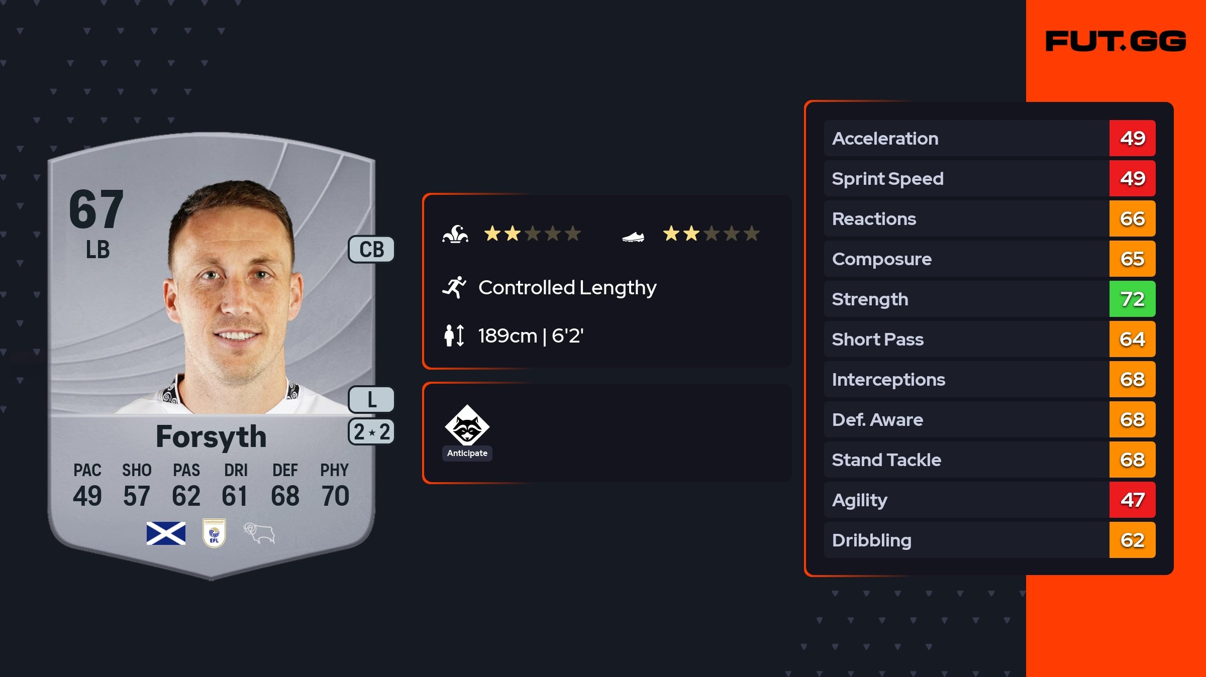 Craig Forsyth EA FC 26 Ratings, Prices, and Cards - FUT.GG