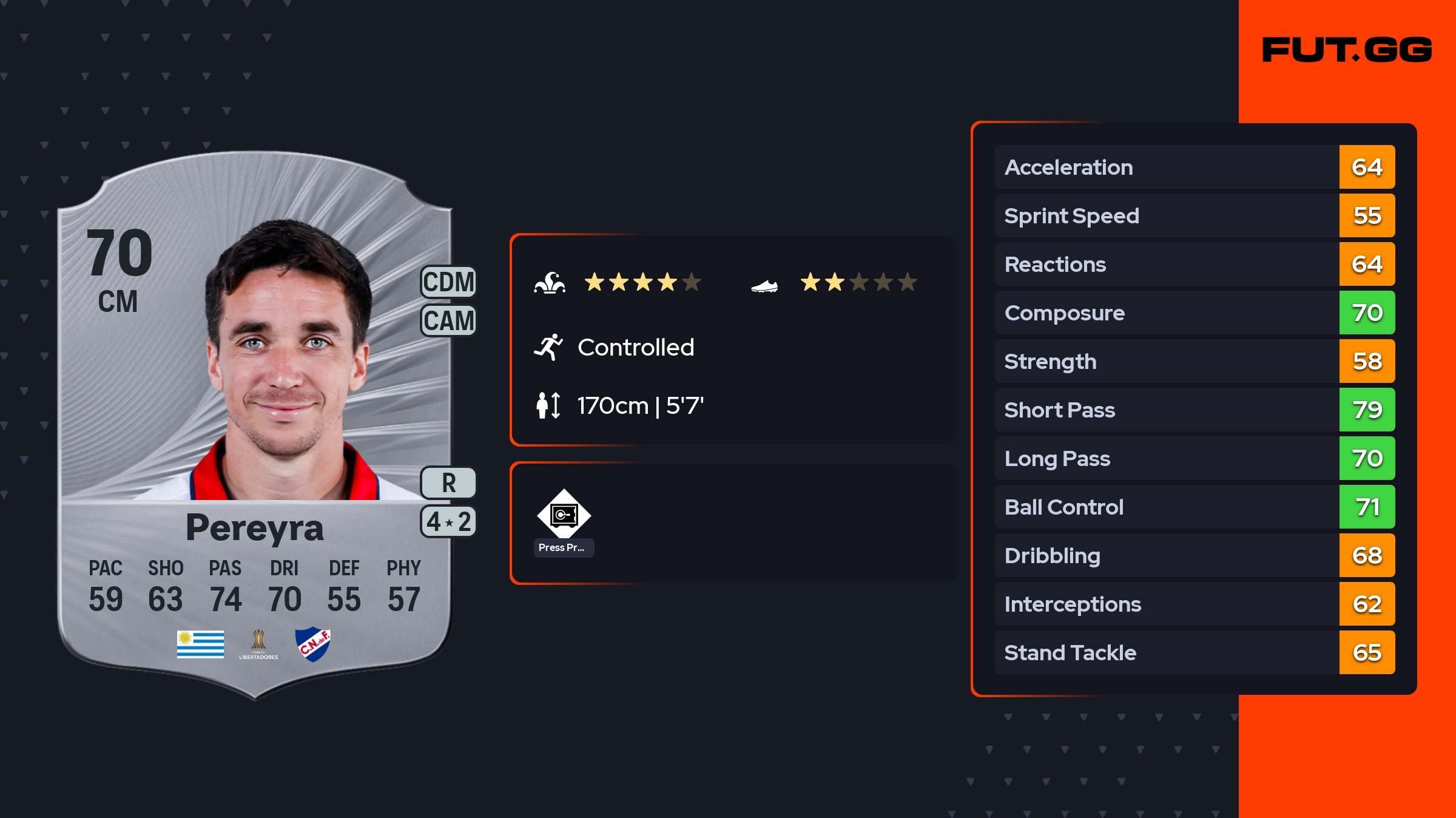 Mauricio Pereyra EA FC 26 Ratings, Prices, and Cards - FUT.GG