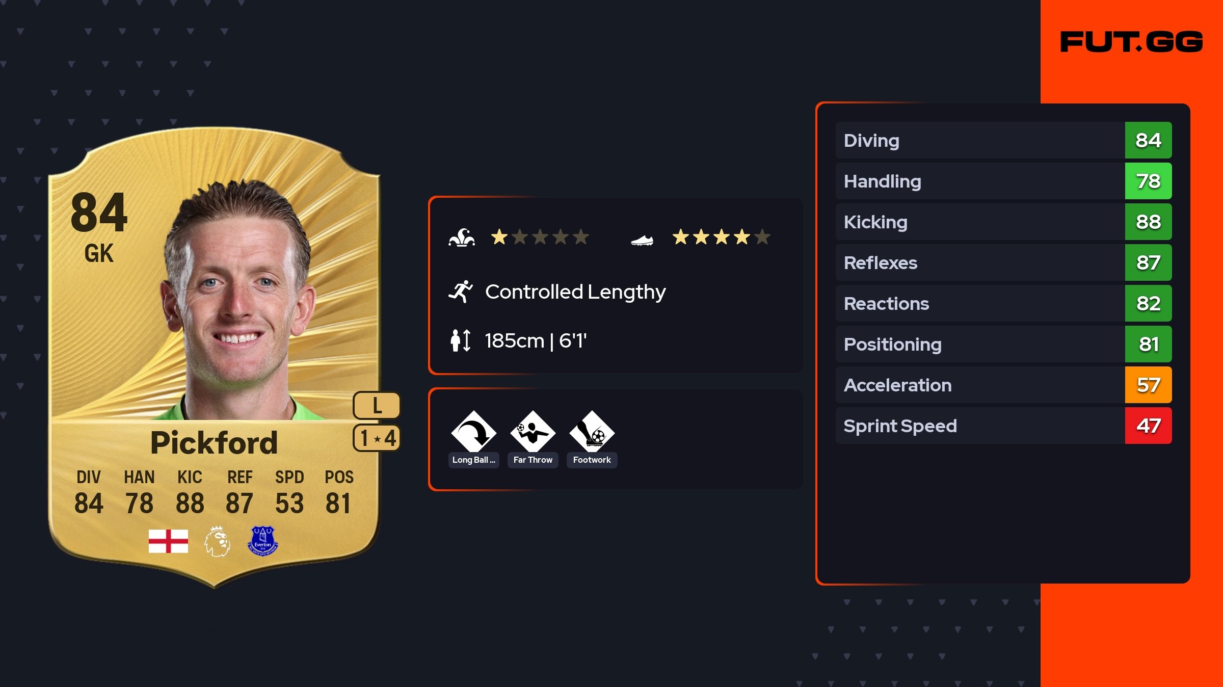 Jordan Pickford EA FC 26 Ratings, Prices, and Cards - FUT.GG