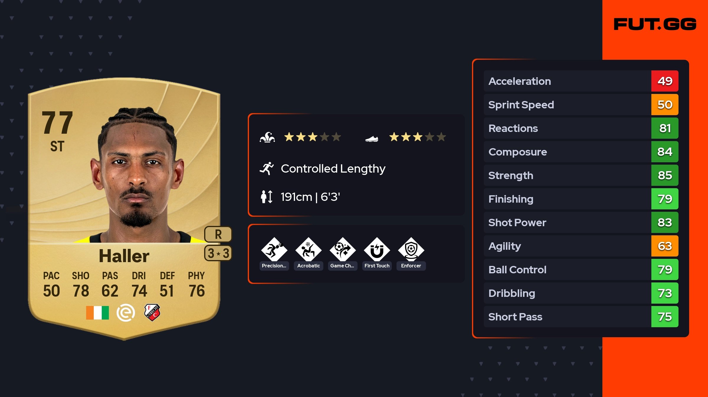 Sébastien Haller EA FC 26 Ratings, Prices, and Cards - FUT.GG