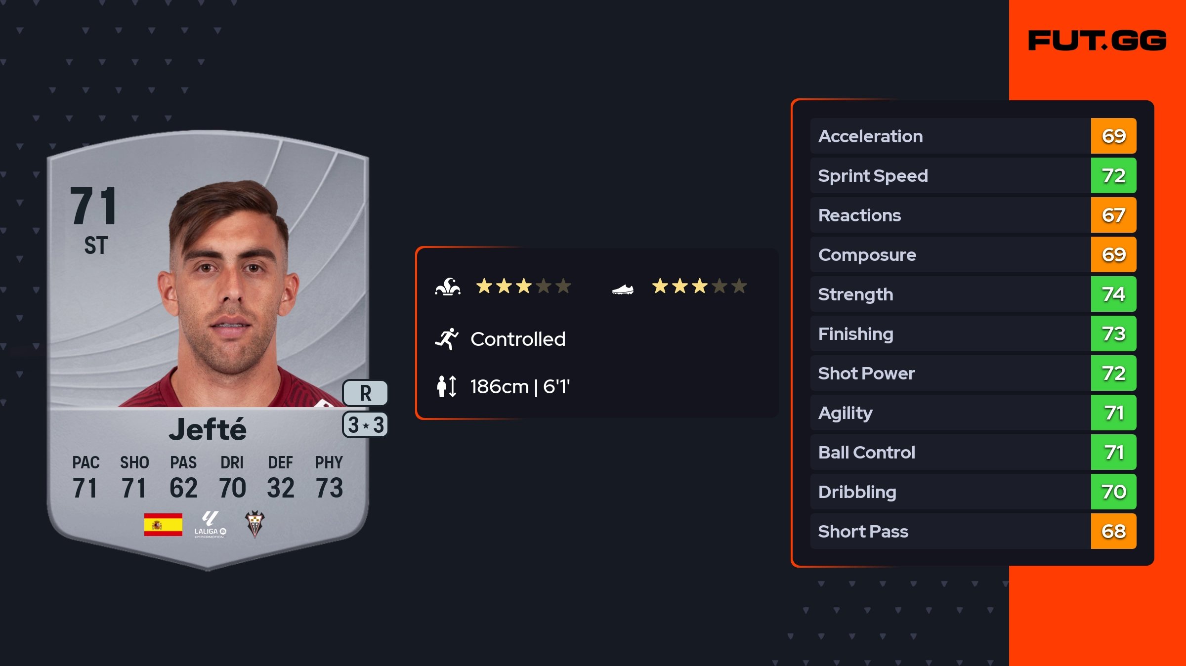 Jefté EA FC 26 Ratings, Prices, and Cards - FUT.GG