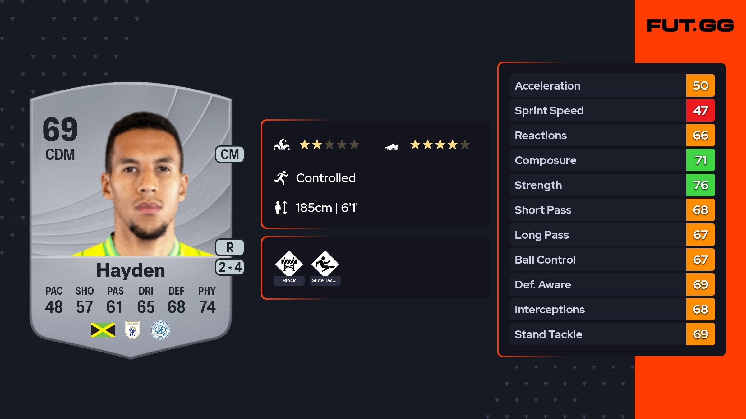 Isaac Hayden EA FC 26 Ratings, Prices, and Cards - FUT.GG