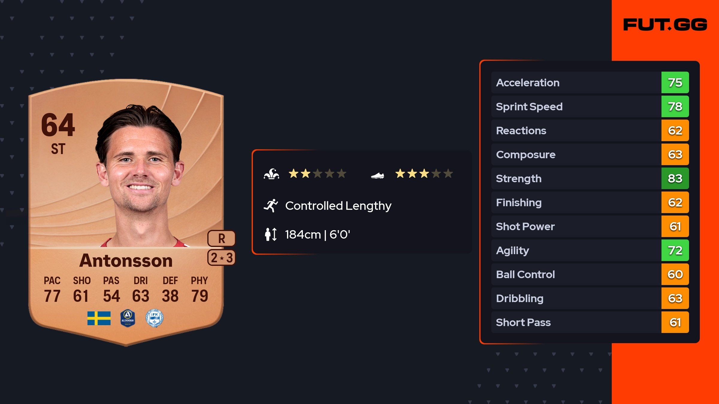 Marcus Antonsson EA FC 26 Ratings, Prices, and Cards - FUT.GG