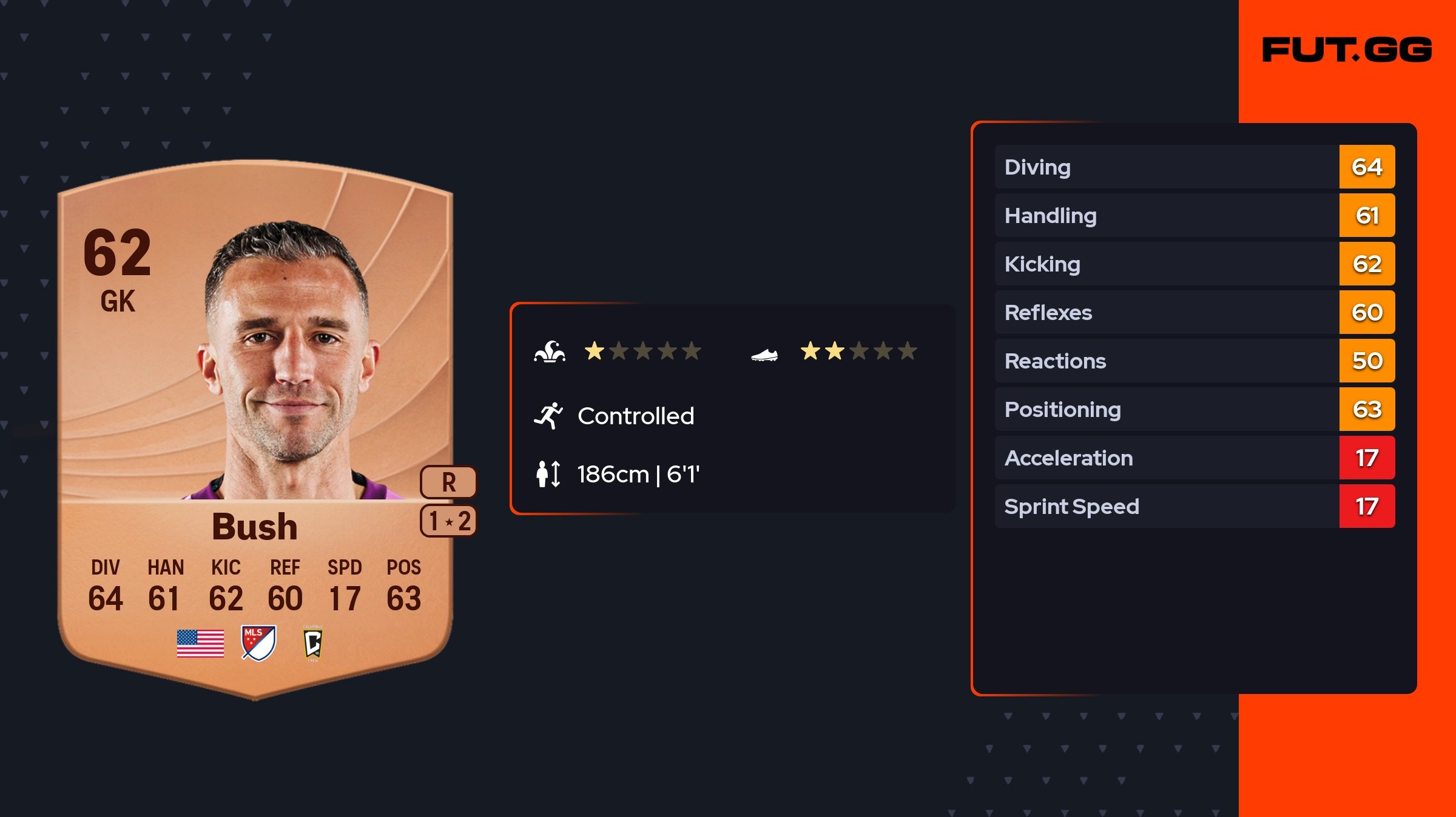 Evan Bush EA FC 26 Ratings, Prices, and Cards - FUT.GG