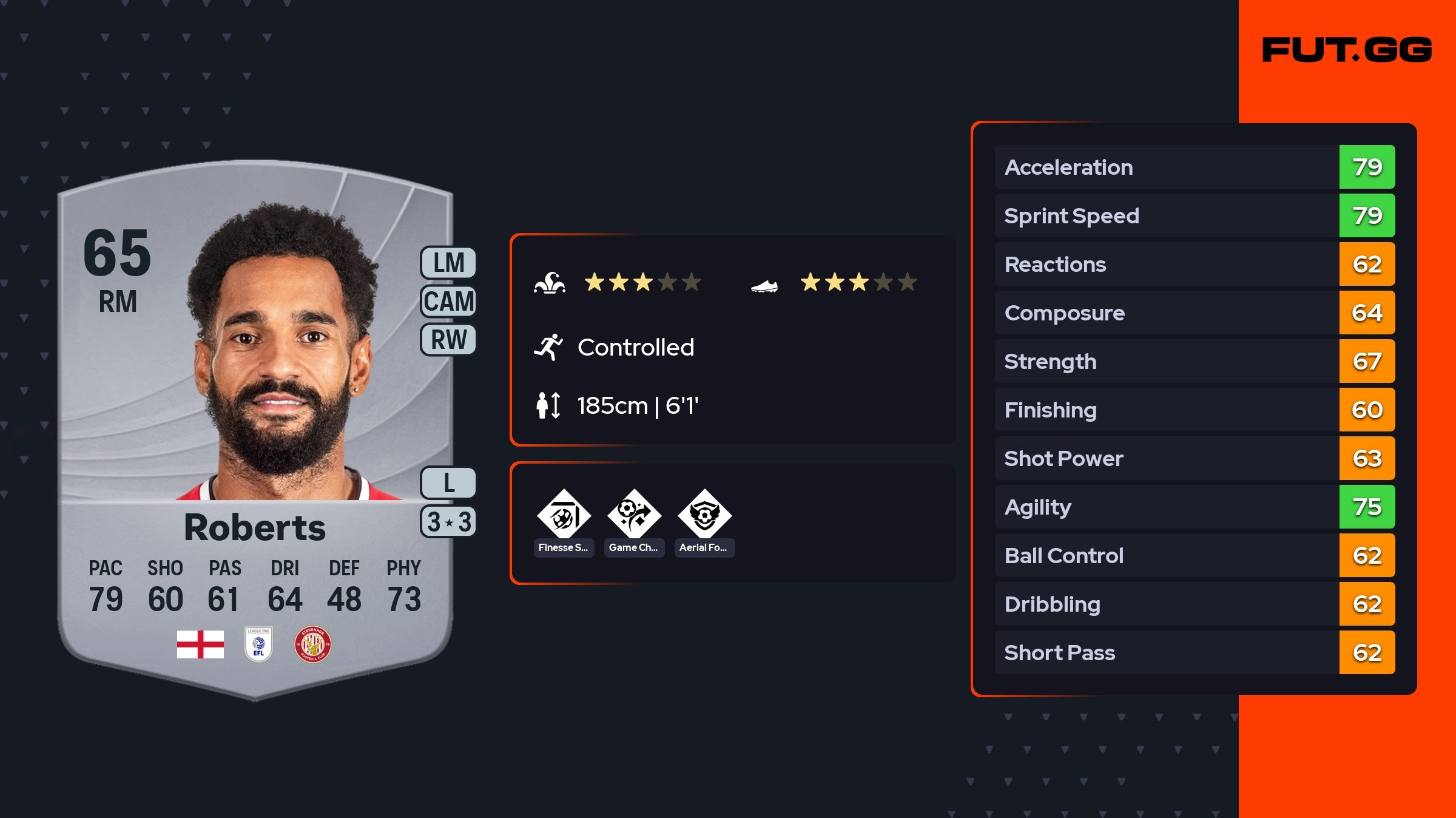 Jordan Roberts EA FC 26 Ratings, Prices, and Cards - FUT.GG