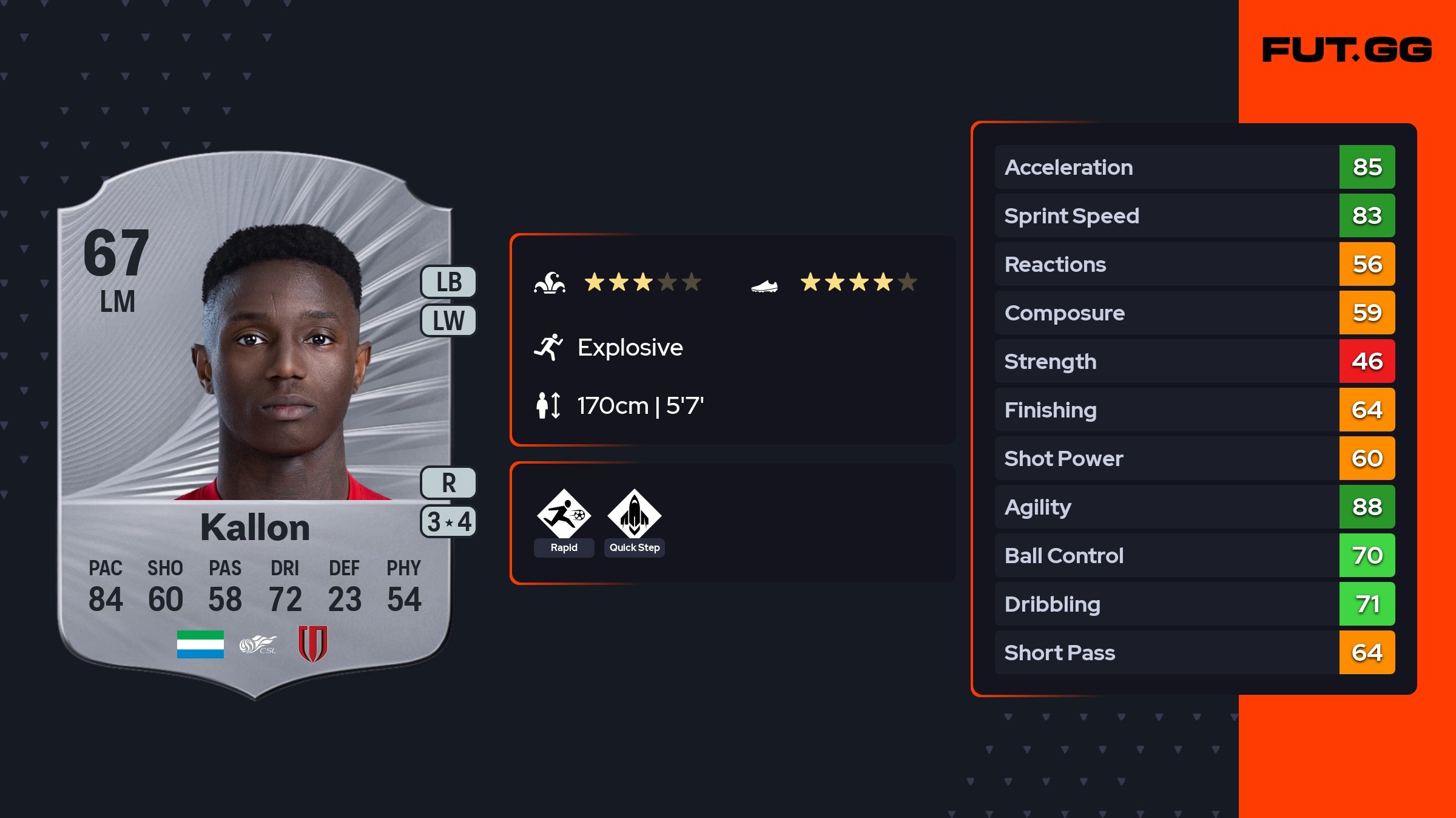 Issa Kallon Rare 67 OVR - FUT.GG