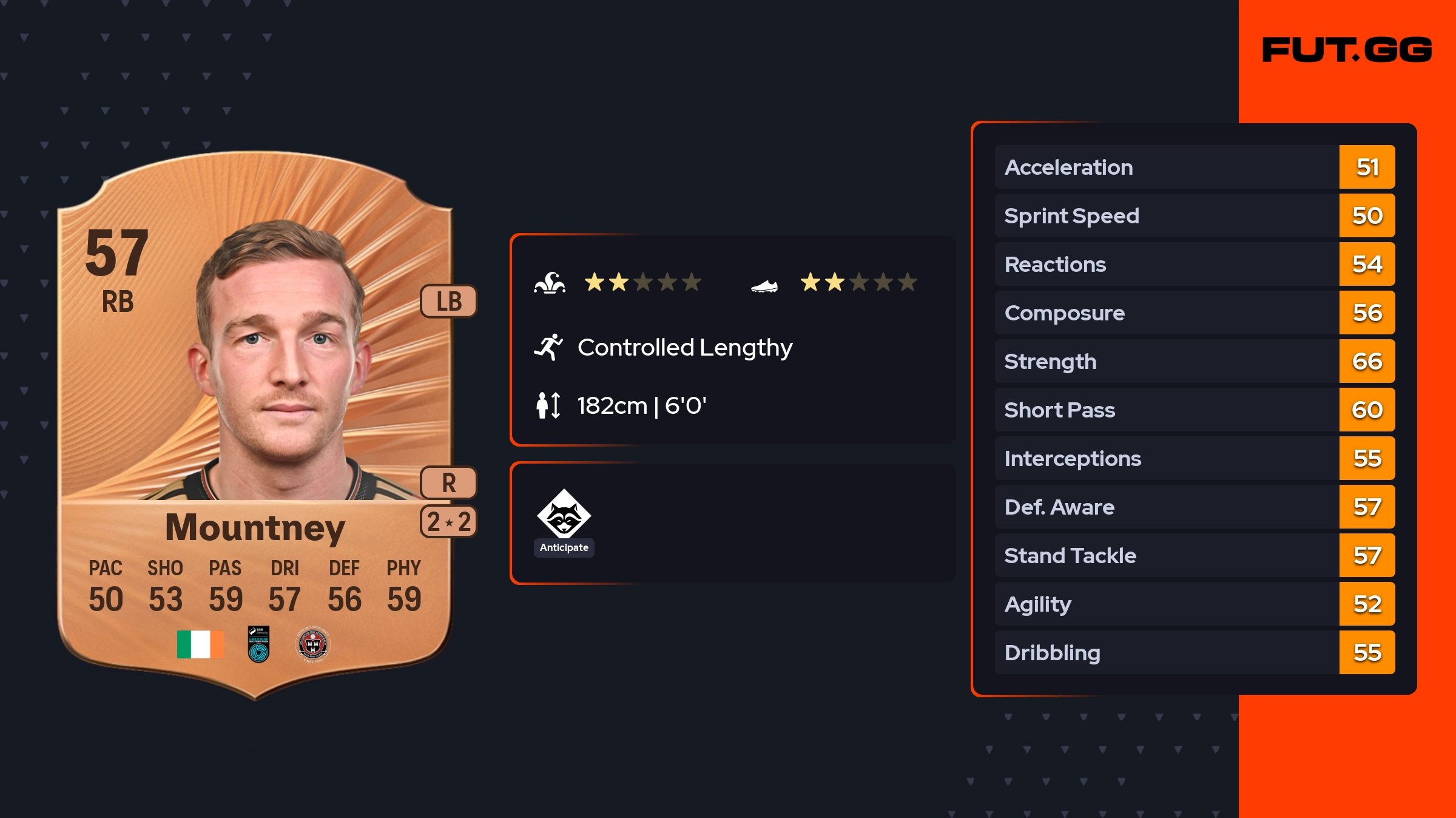 John Mountney EA FC 26 Ratings, Prices, and Cards - FUT.GG