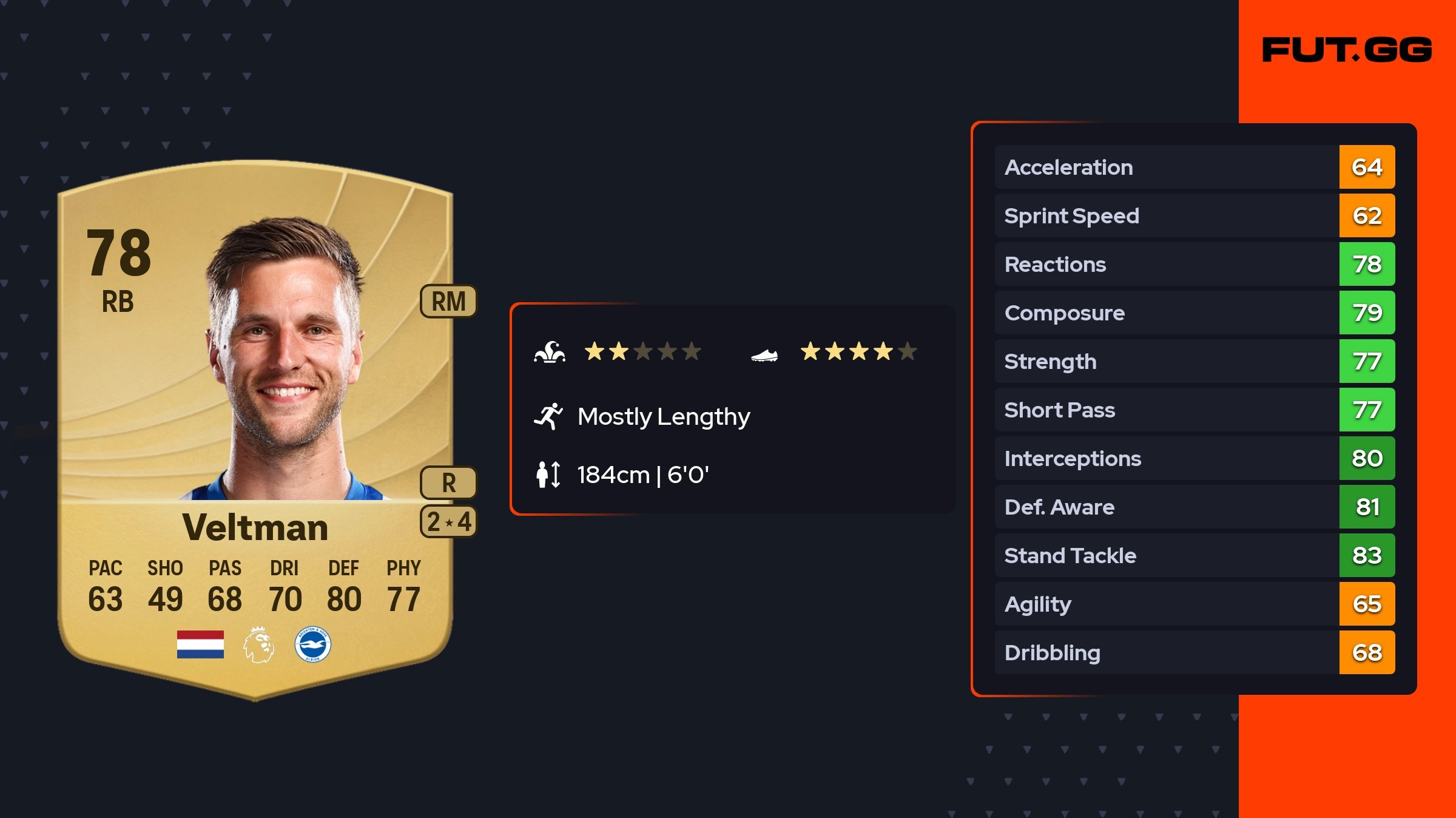 Joël Veltman Common 78 OVR - FUT.GG