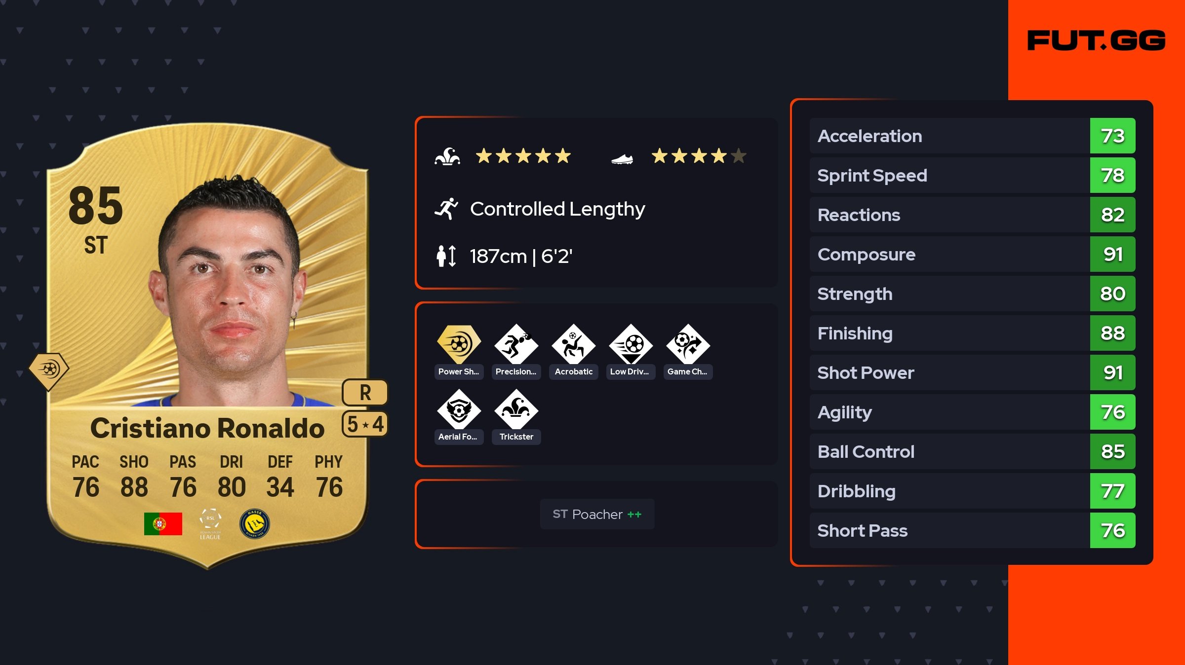 Cristiano Ronaldo Rare 85 OVR - FUT.GG