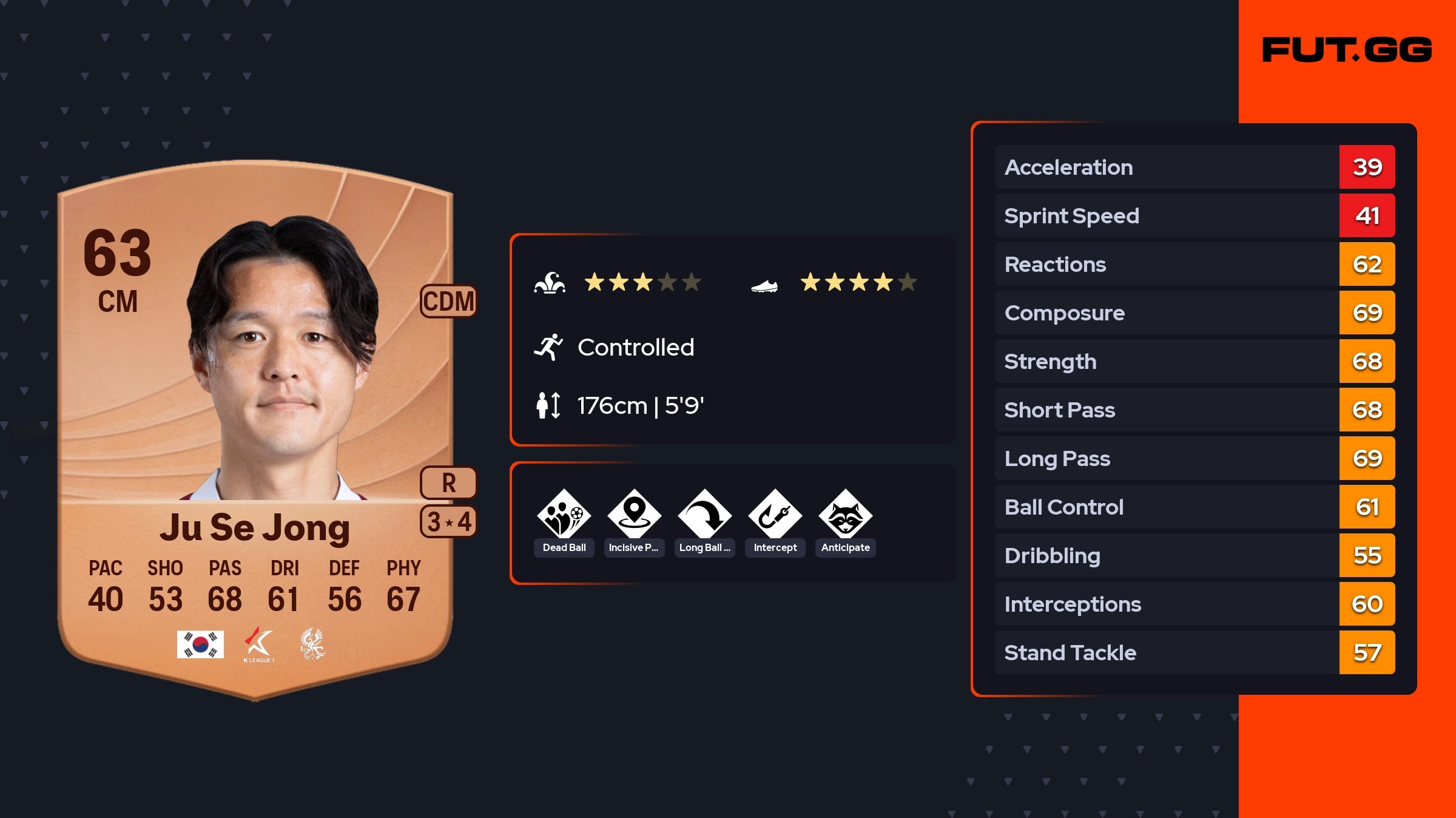 Ju Se Jong Common 63 OVR - FUT.GG