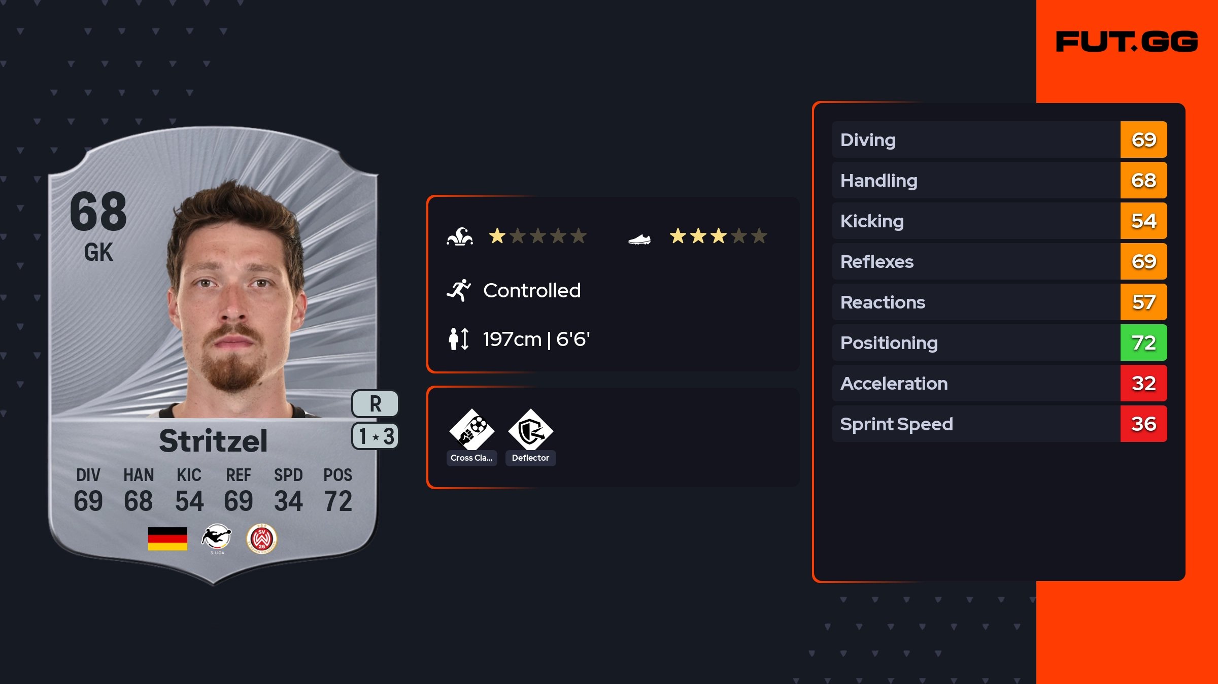 Florian Stritzel EA FC 26 Ratings, Prices, and Cards - FUT.GG