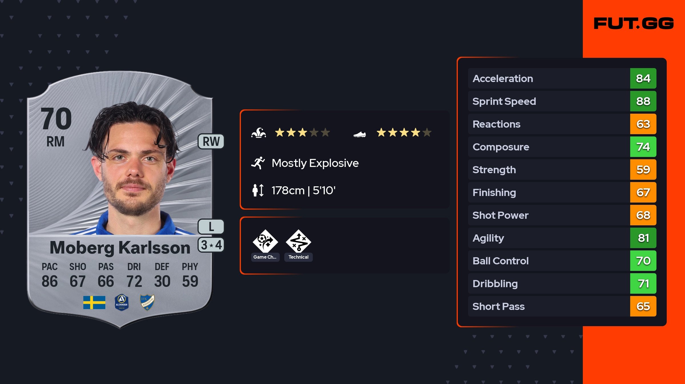 David Moberg Karlsson EA FC 26 Ratings, Prices, and Cards - FUT.GG