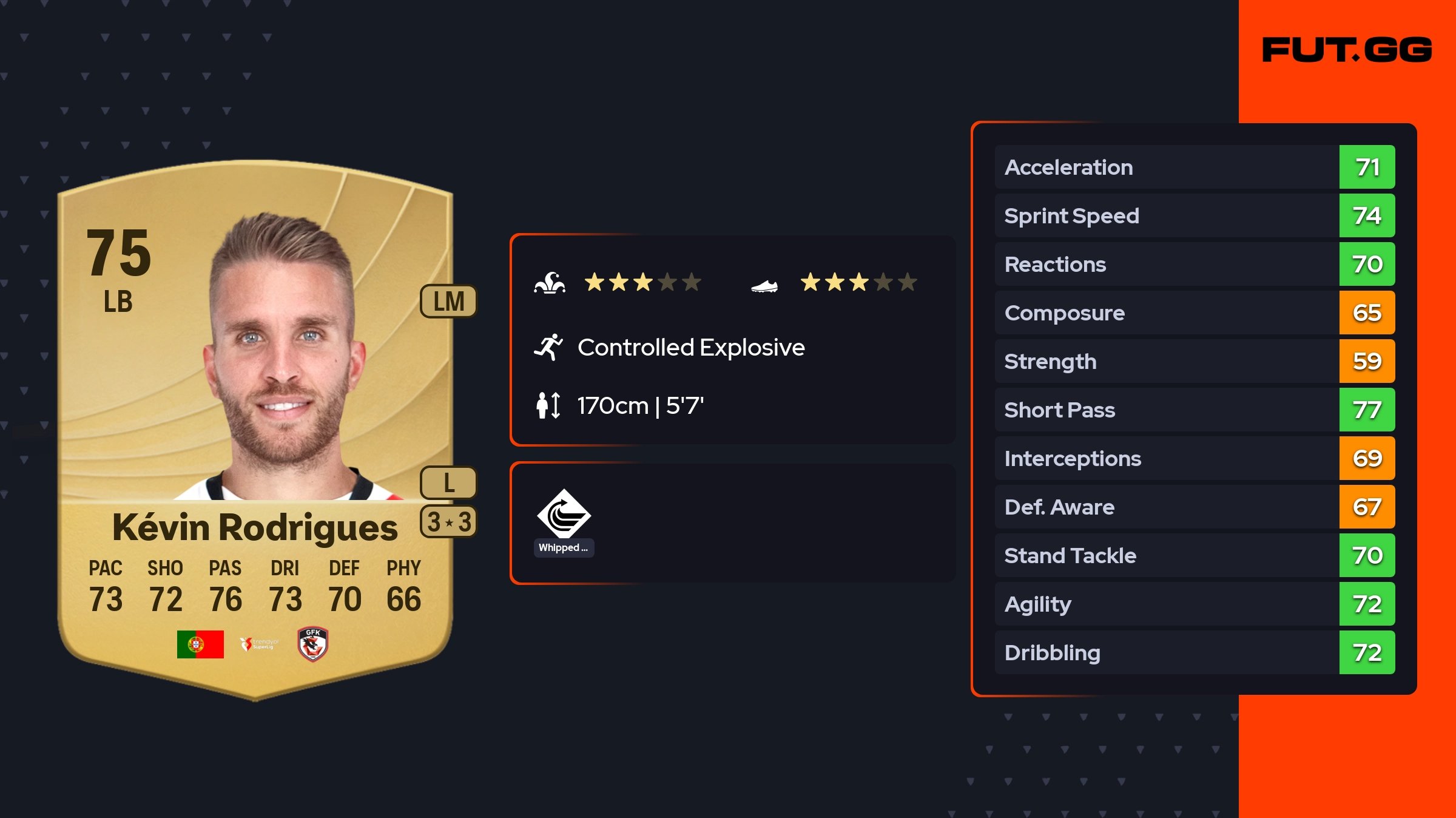 Kévin Rodrigues EA FC 26 Ratings, Prices, and Cards - FUT.GG