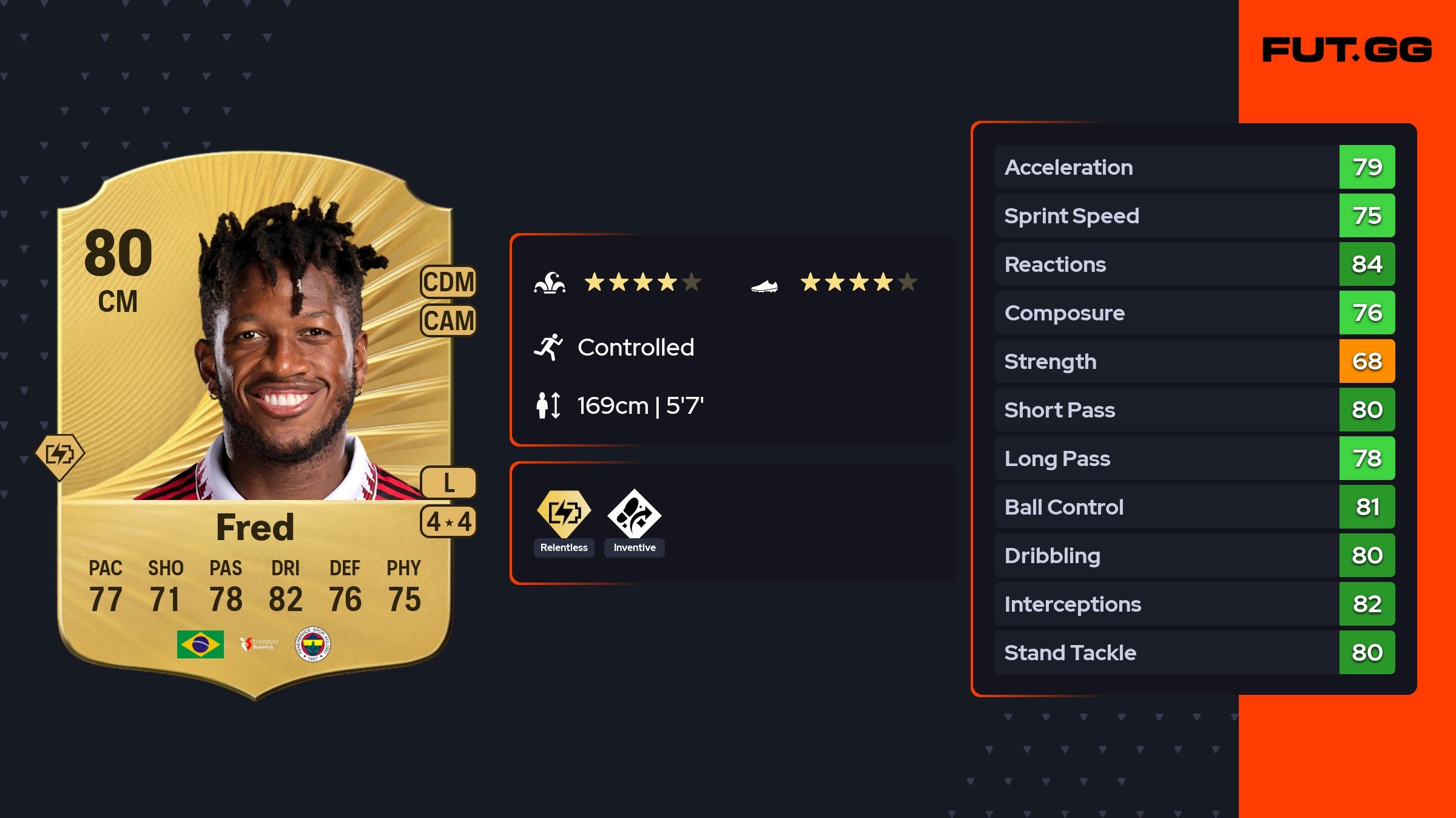 Fred EA FC 26 Ratings, Prices, and Cards - FUT.GG