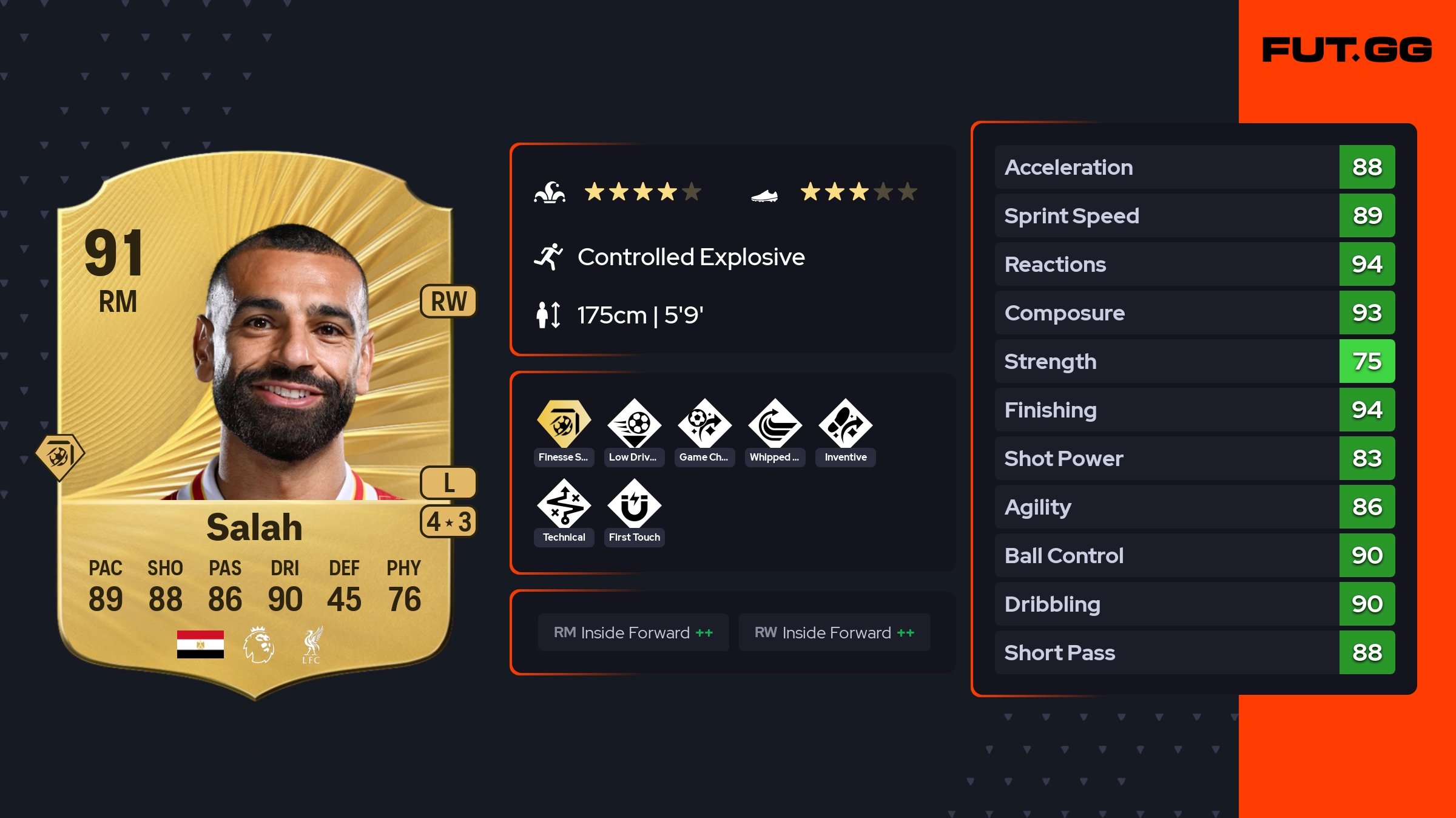 Mohamed Salah EA FC 26 Ratings, Prices, and Cards - FUT.GG