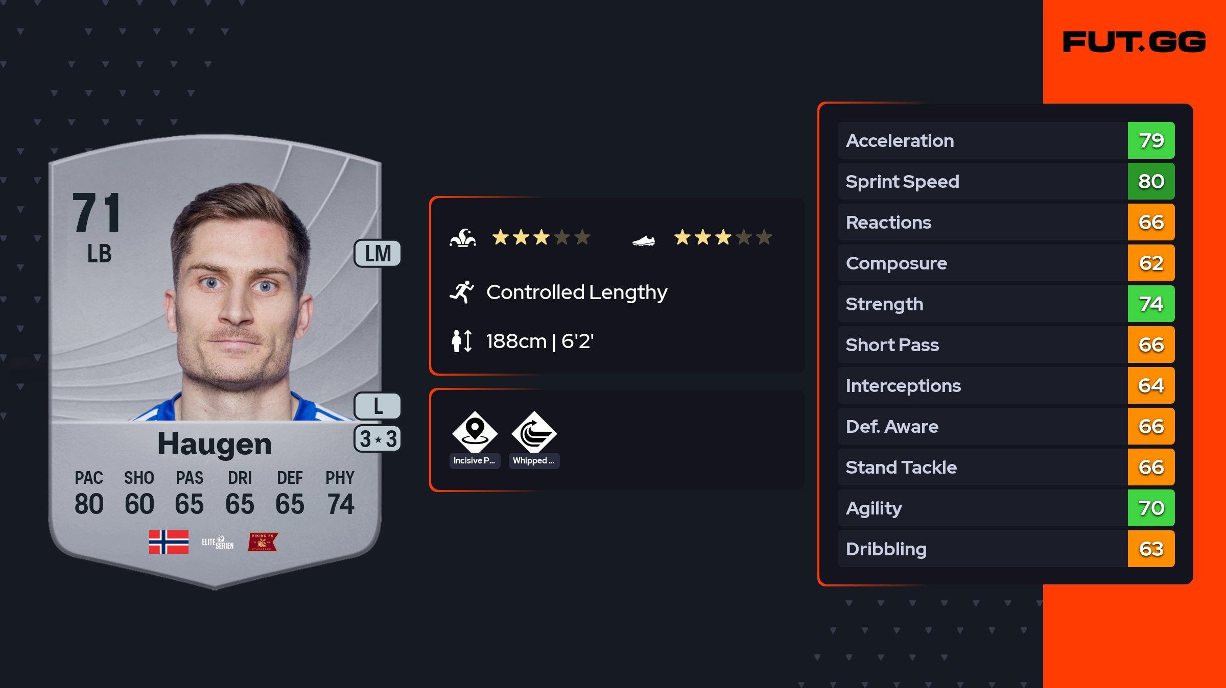 Kristoffer Haugen Common 71 OVR - FUT.GG