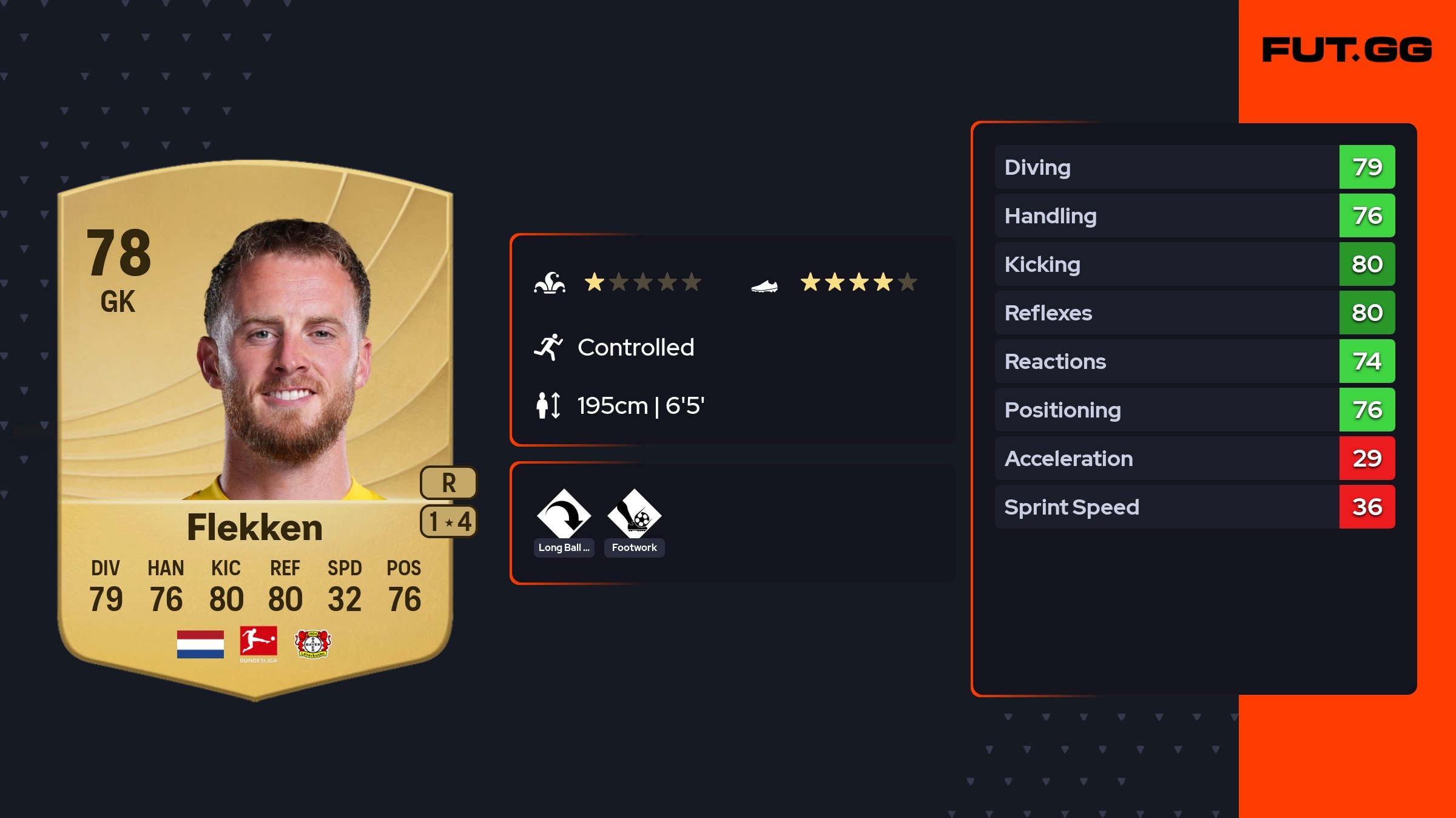 Mark Flekken EA FC 26 Ratings, Prices, and Cards - FUT.GG