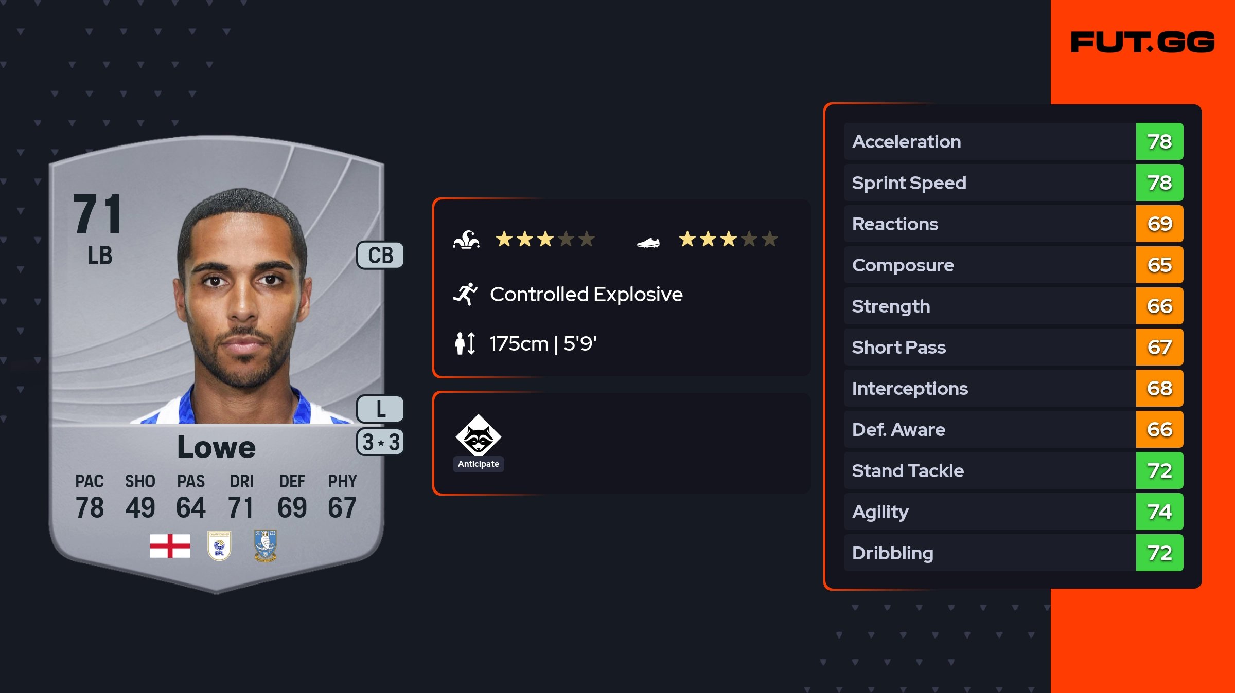 Max Lowe EA FC 26 Ratings, Prices, and Cards - FUT.GG