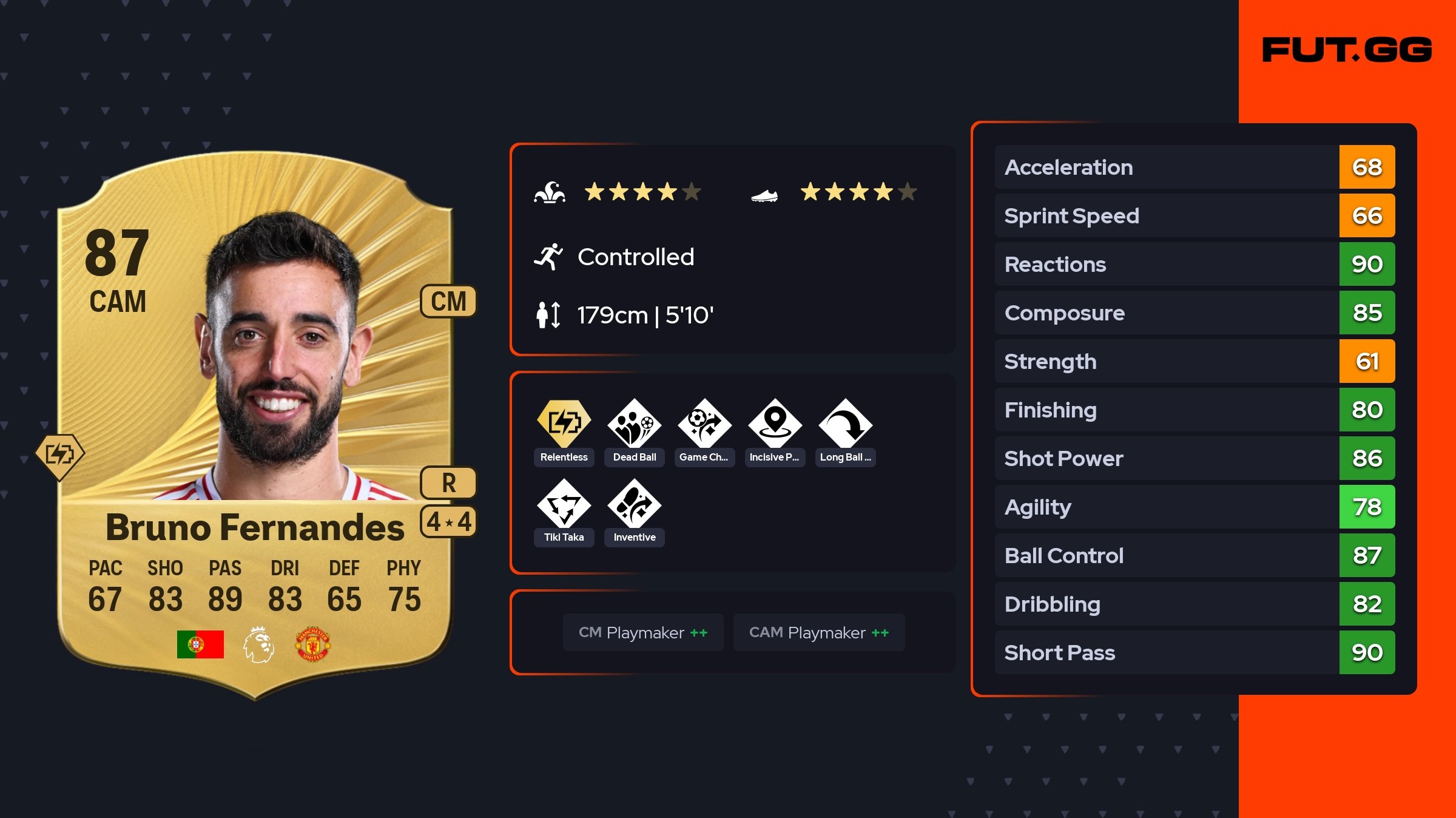 Bruno Fernandes EA FC 26 Ratings, Prices, and Cards - FUT.GG