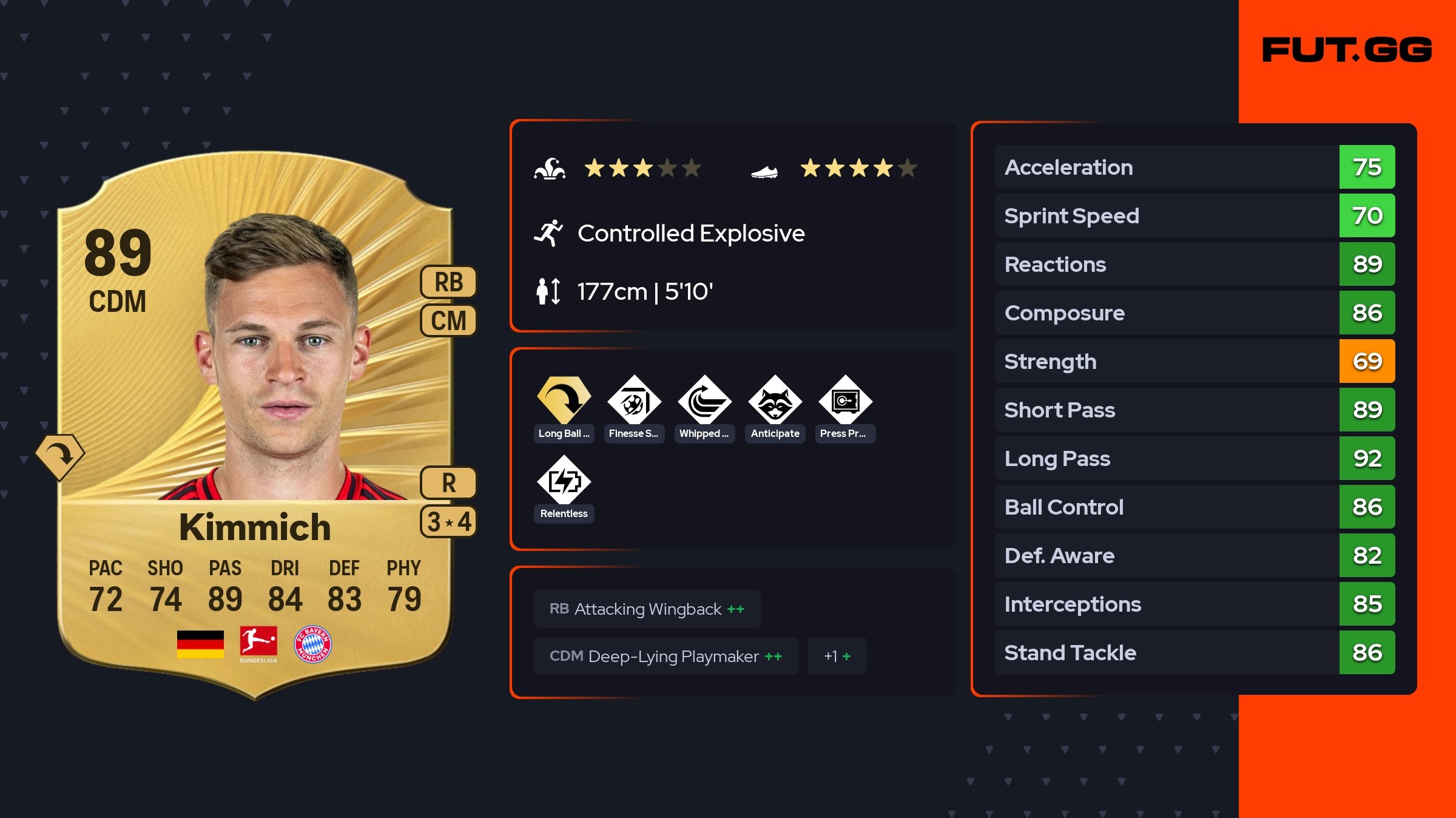 Joshua Kimmich EA FC 26 Ratings, Prices, and Cards - FUT.GG