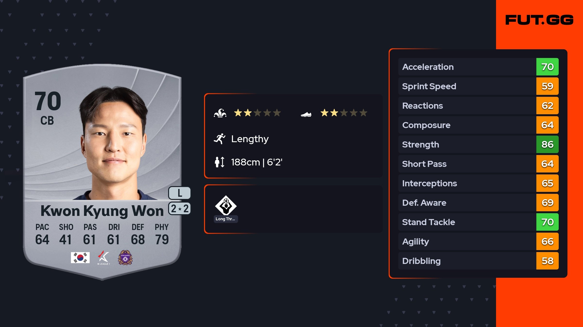 Kwon Kyung Won EA FC 26 Ratings, Prices, and Cards - FUT.GG