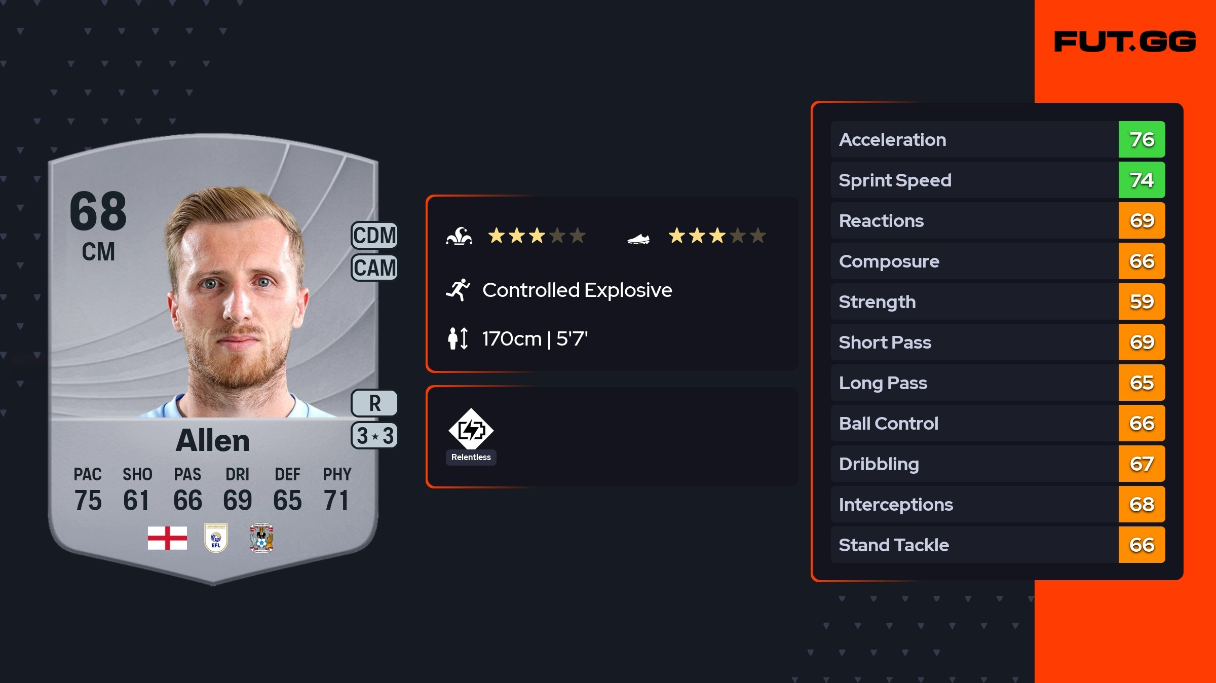 Jamie Allen Common 68 OVR - FUT.GG