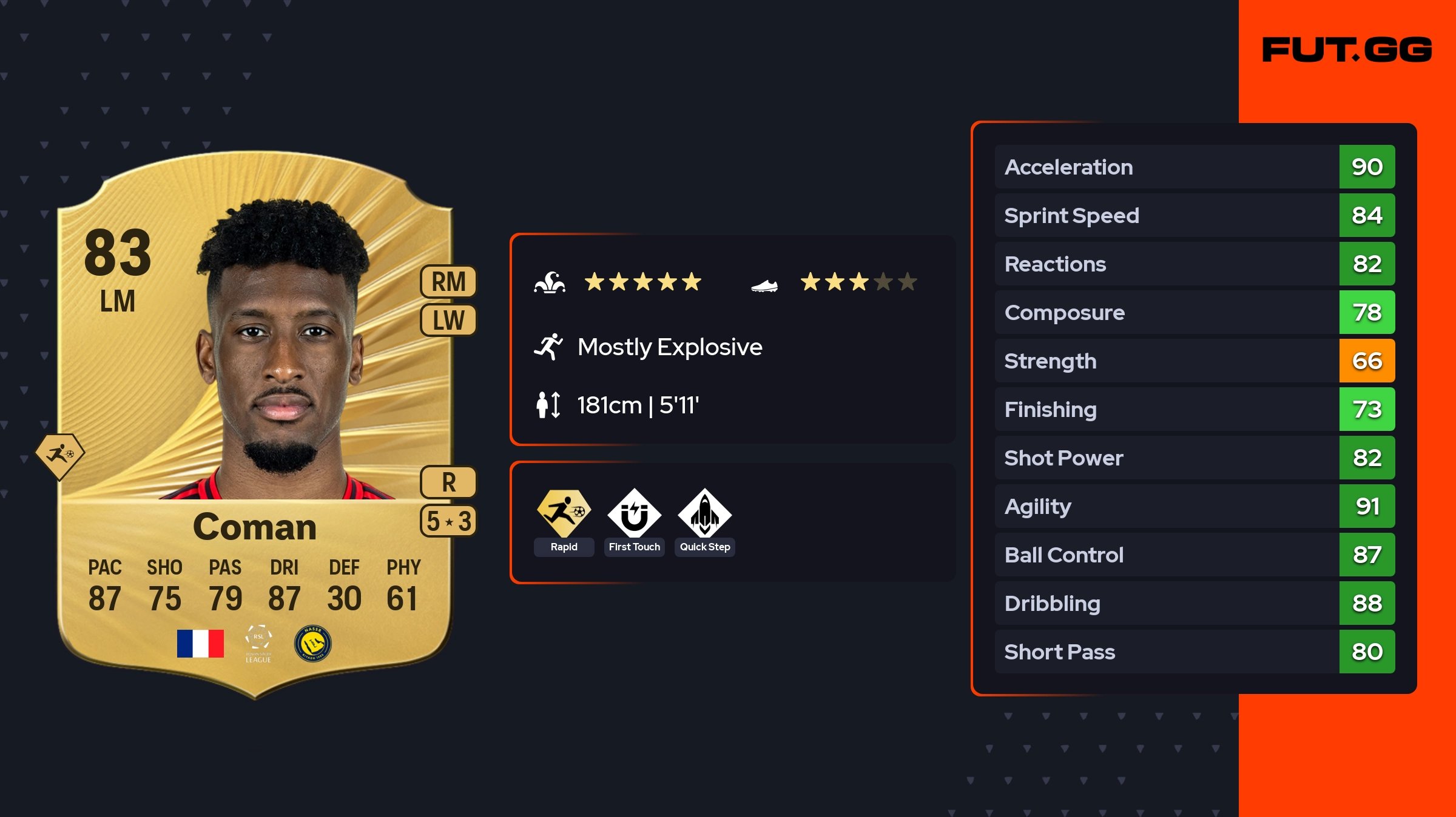 Kingsley Coman Rare 83 OVR - FUT.GG