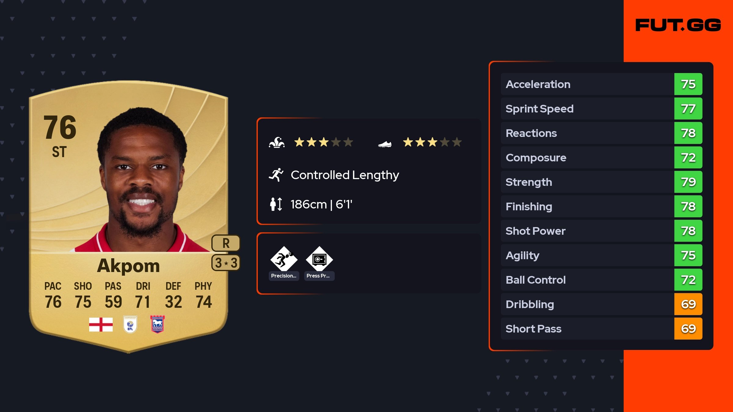Chuba Akpom EA FC 26 Ratings, Prices, and Cards - FUT.GG