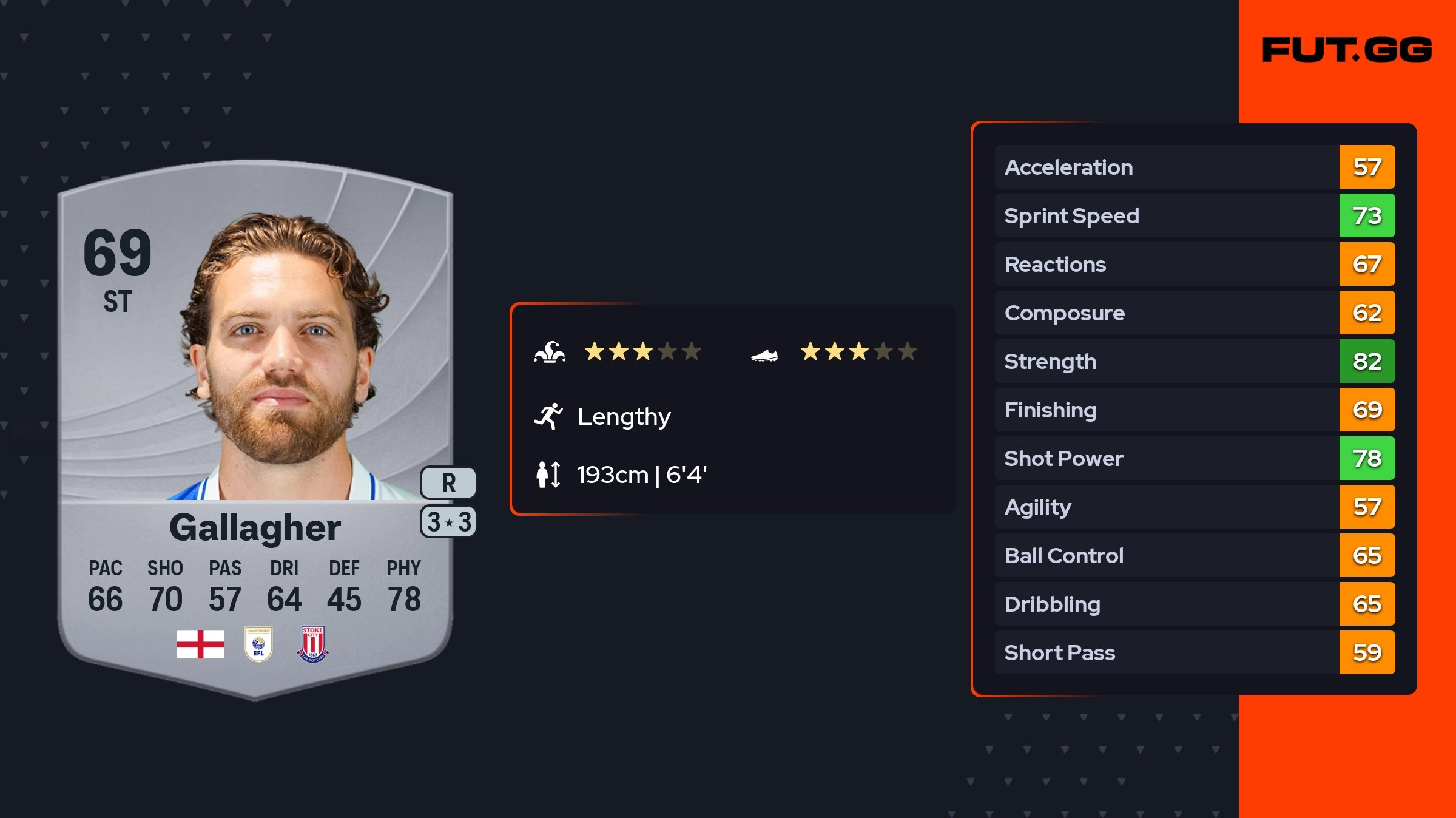 Sam Gallagher EA FC 26 Ratings, Prices, and Cards - FUT.GG