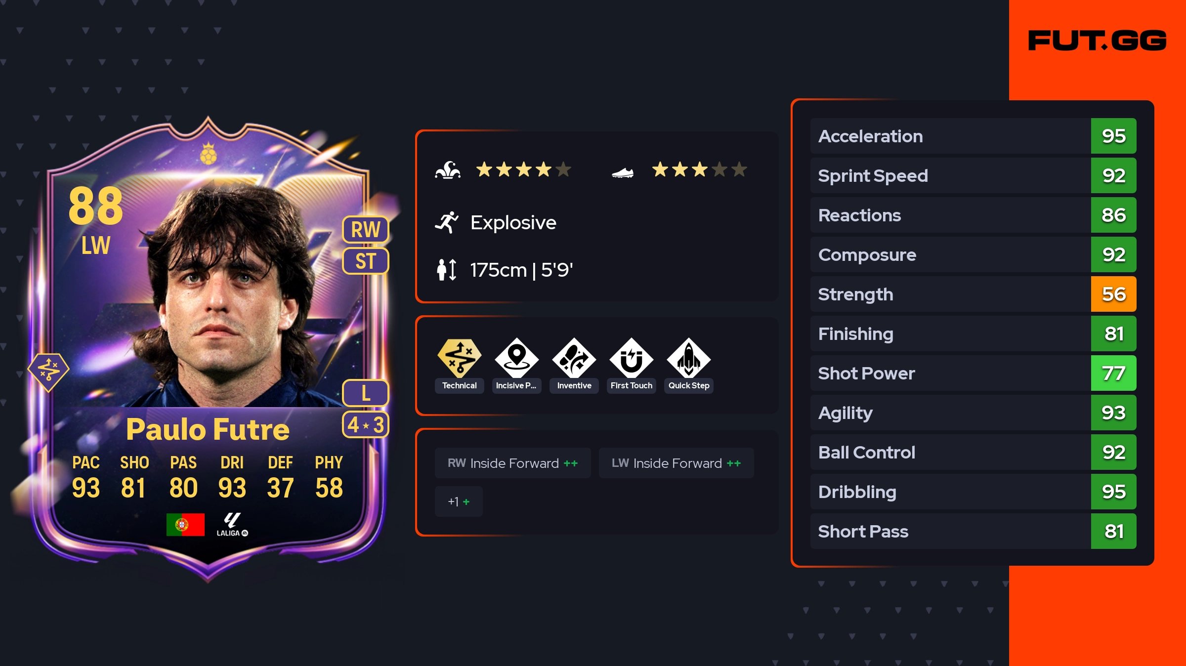 Paulo Futre EA FC 26 Ratings, Prices, and Cards - FUT.GG