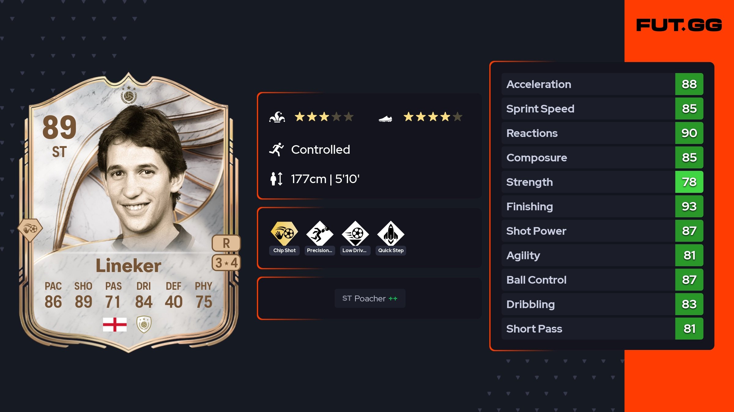 Gary Lineker EA FC 26 Ratings, Prices, and Cards - FUT.GG
