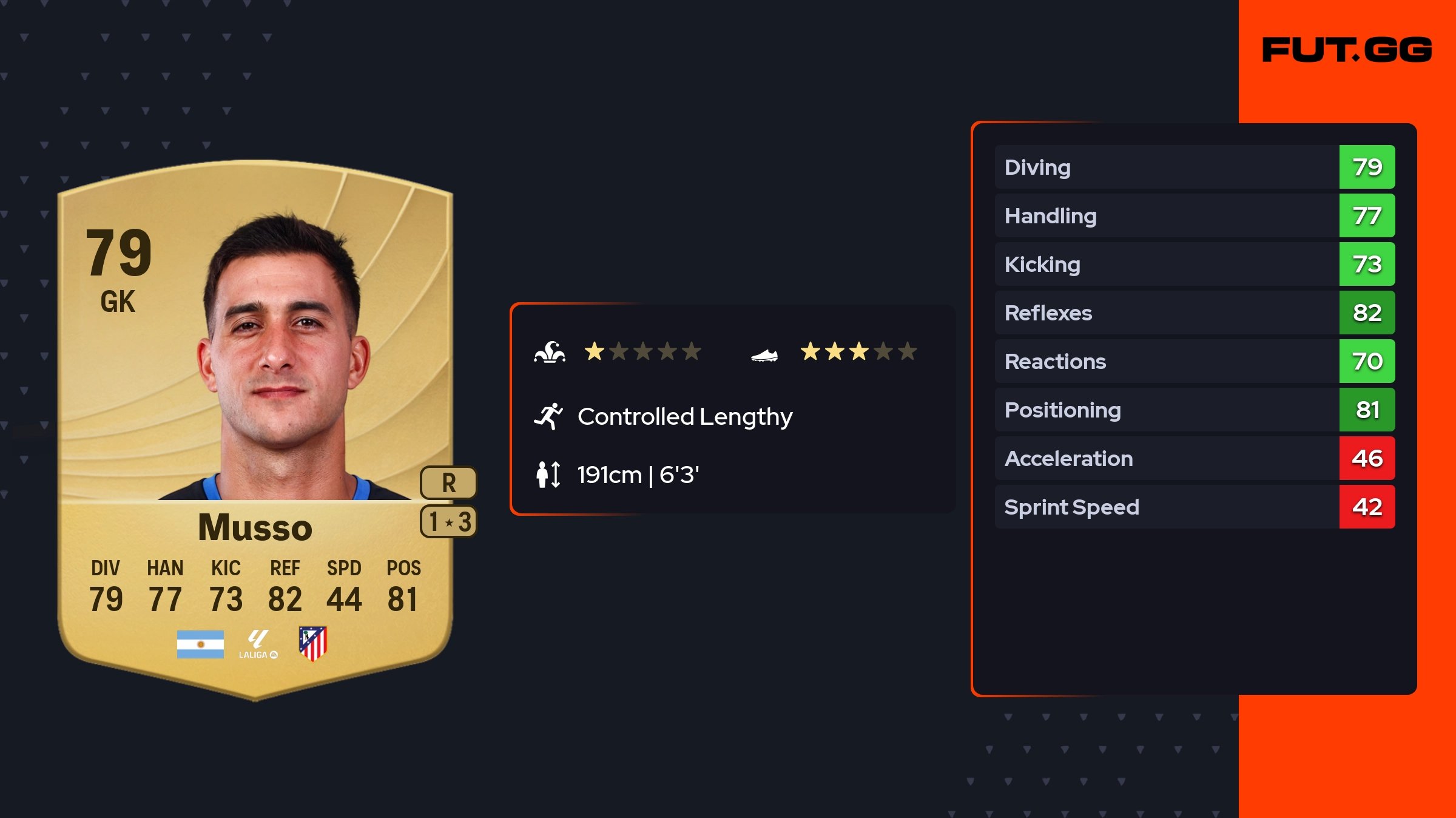 Juan Musso Common 79 OVR - FUT.GG