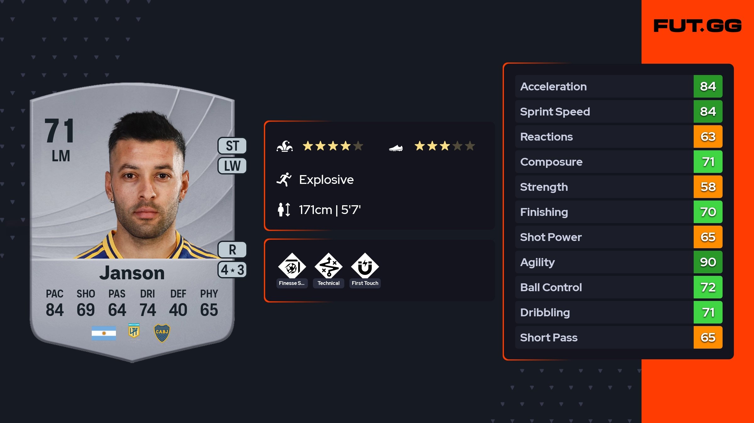 Lucas Janson EA FC 26 Ratings, Prices, and Cards - FUT.GG
