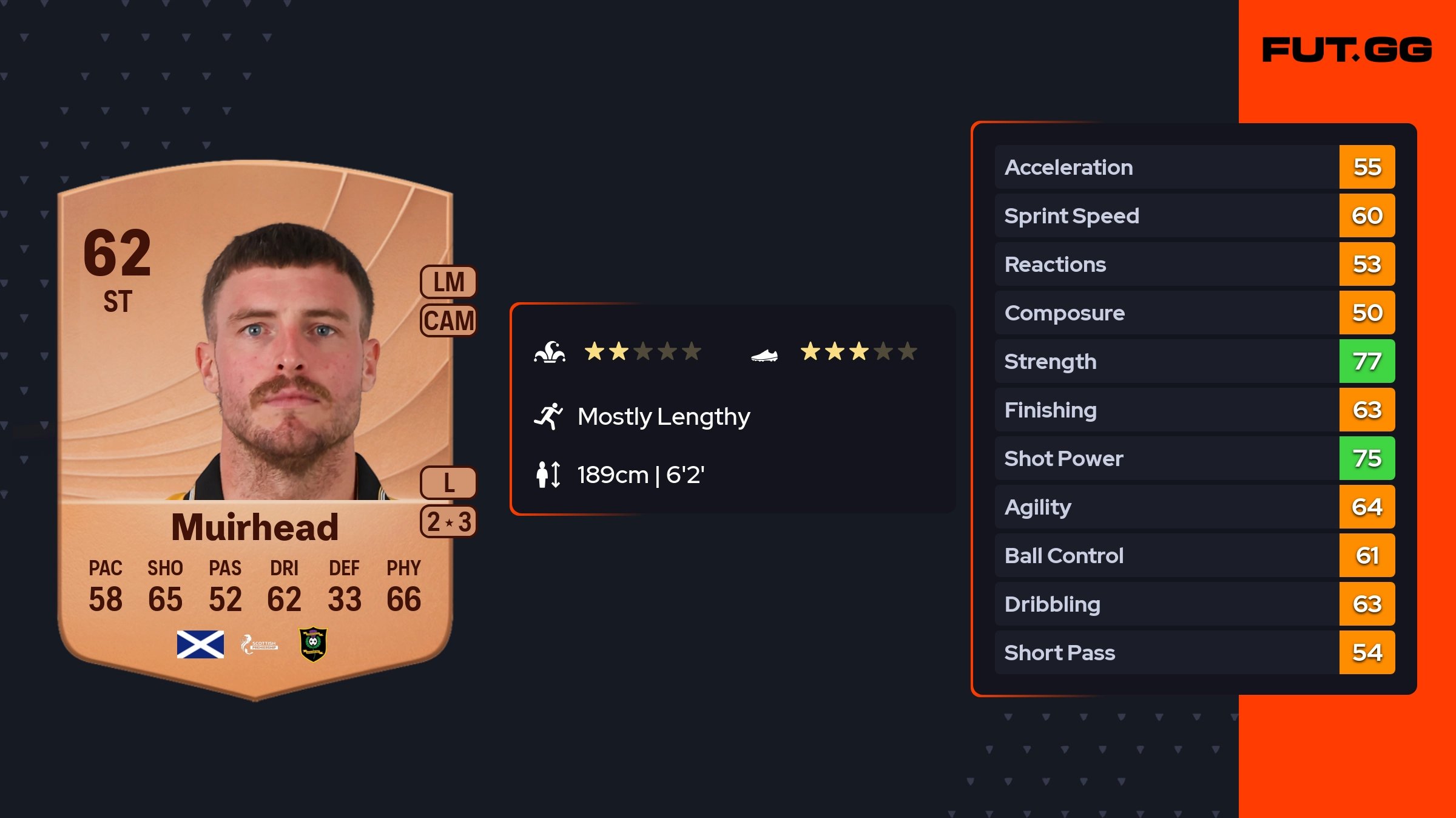 Robbie Muirhead EA FC 26 Ratings, Prices, and Cards - FUT.GG