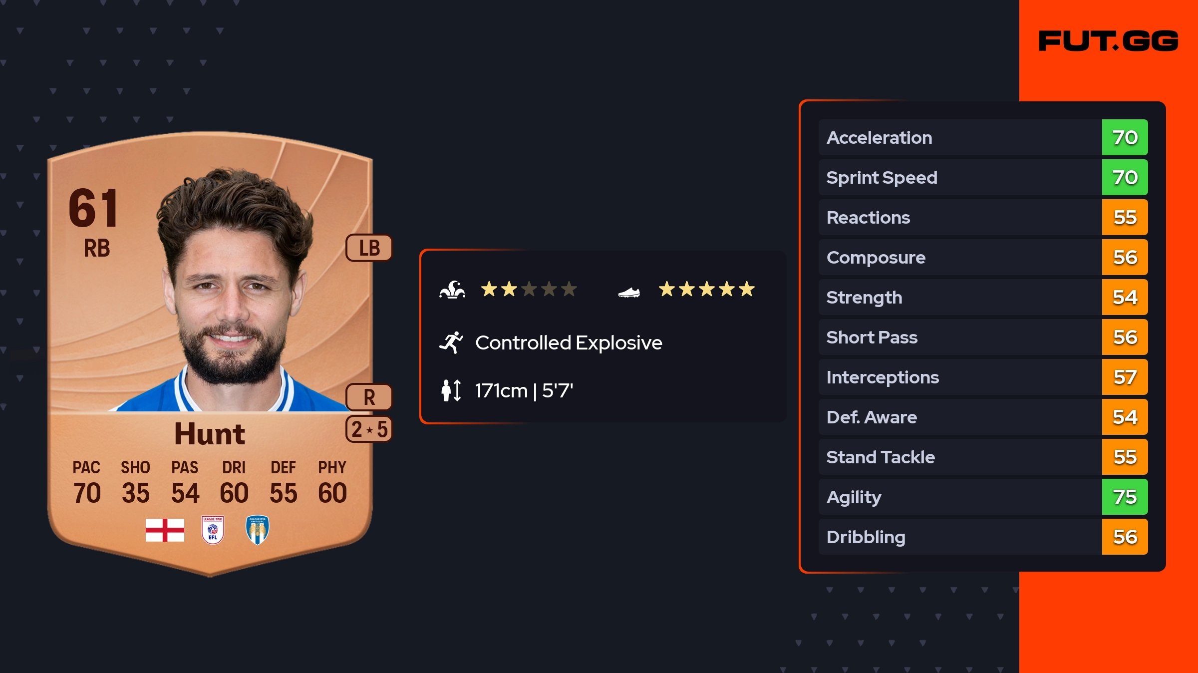 Rob Hunt Common 61 OVR - FUT.GG