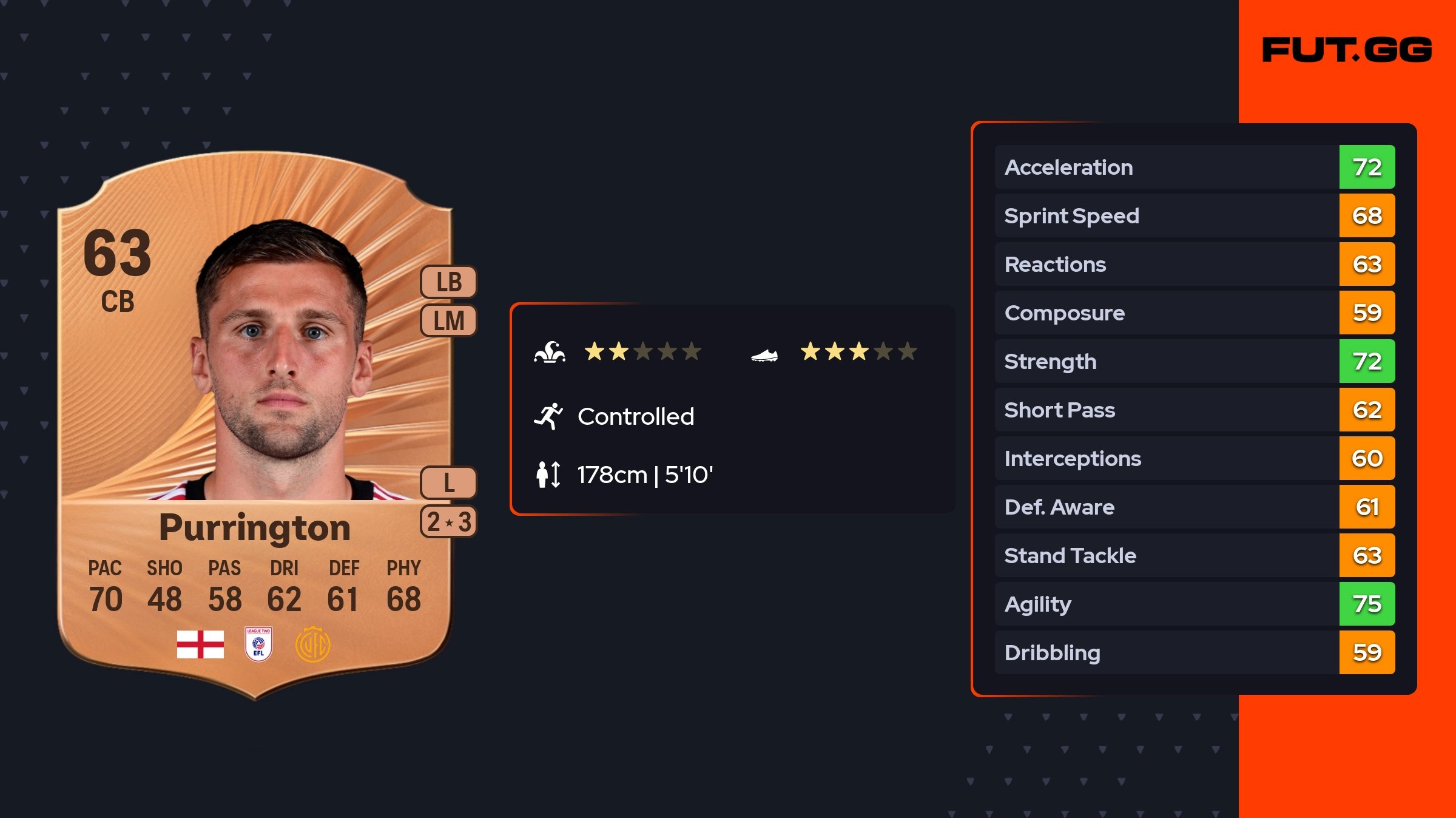 Ben Purrington EA FC 26 Ratings, Prices, and Cards - FUT.GG
