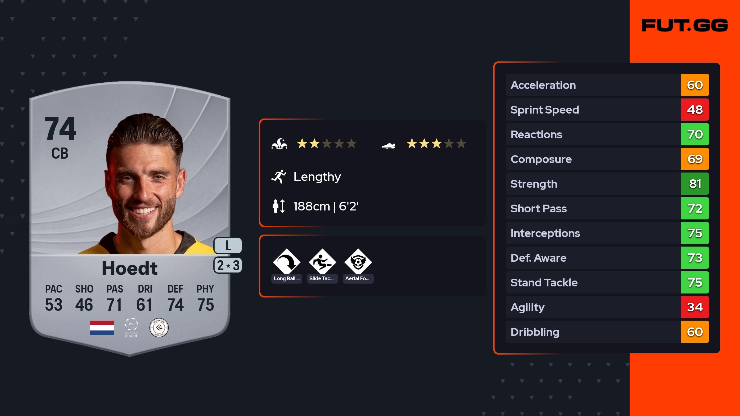 Wesley Hoedt EA FC 26 Ratings, Prices, and Cards - FUT.GG