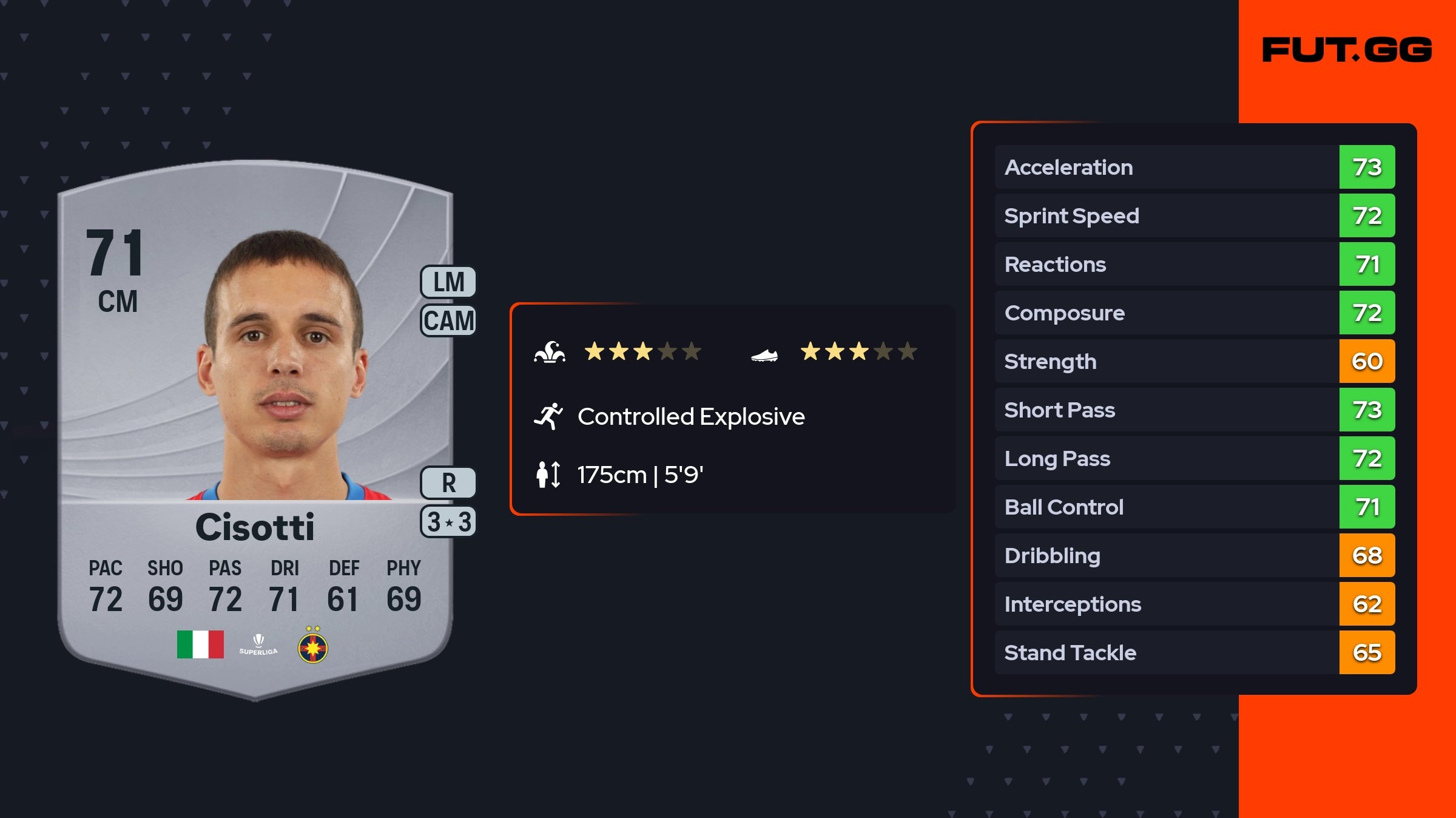 Juri Cisotti EA FC 26 Ratings, Prices, and Cards - FUT.GG