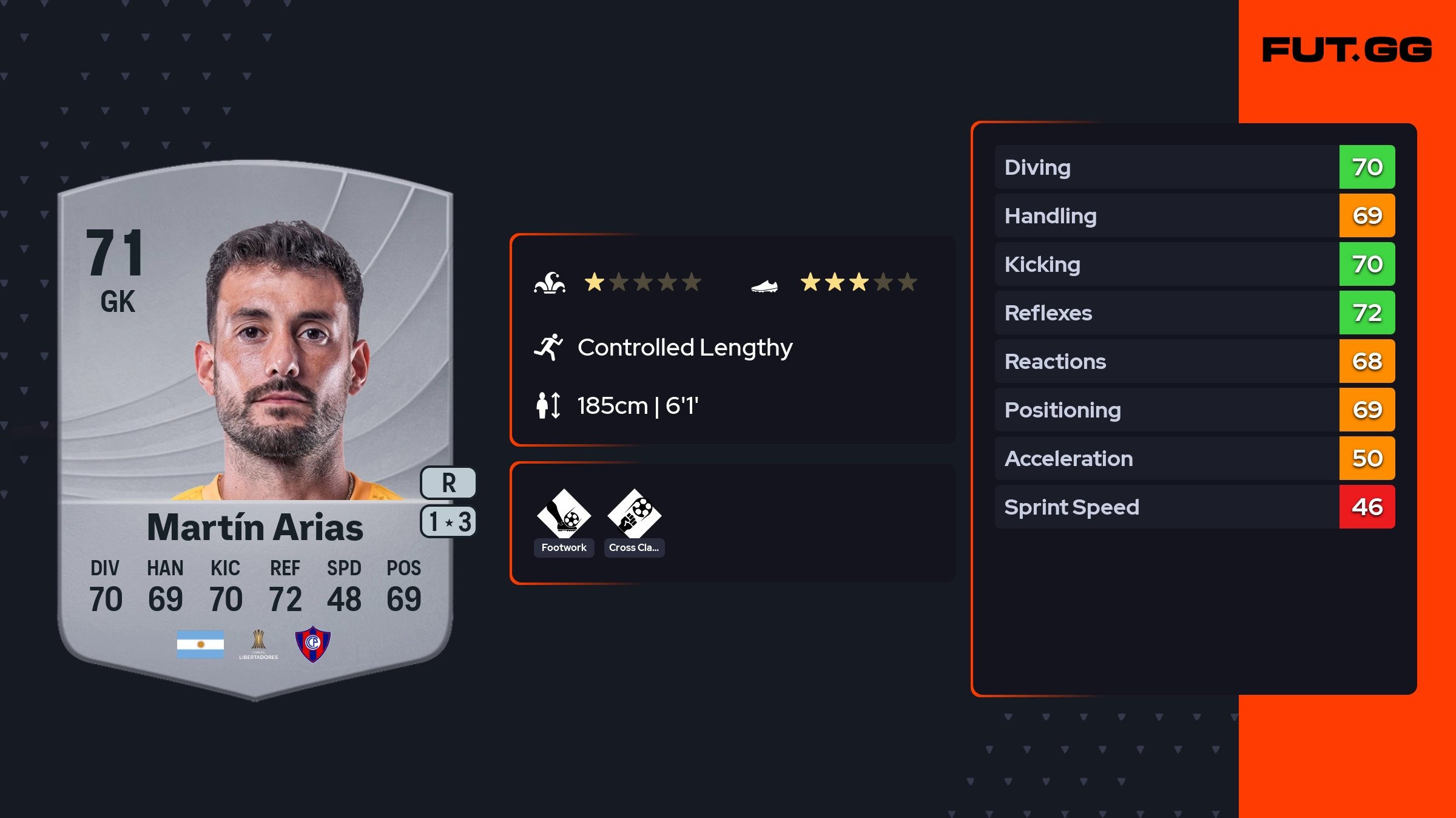 Alexis Martín Arias EA FC 26 Ratings, Prices, and Cards - FUT.GG