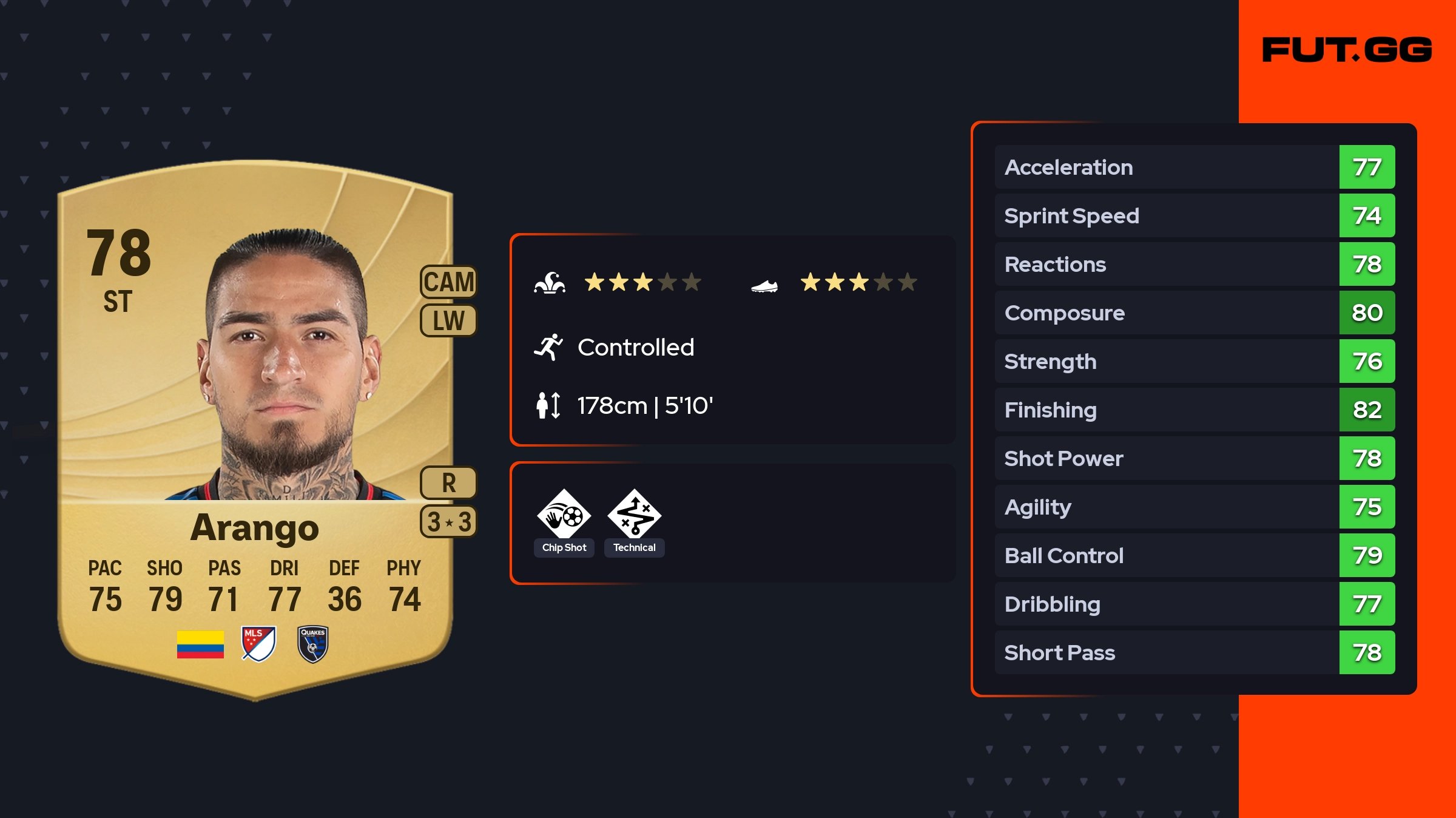 Cristian Arango EA FC 26 Ratings, Prices, and Cards - FUT.GG