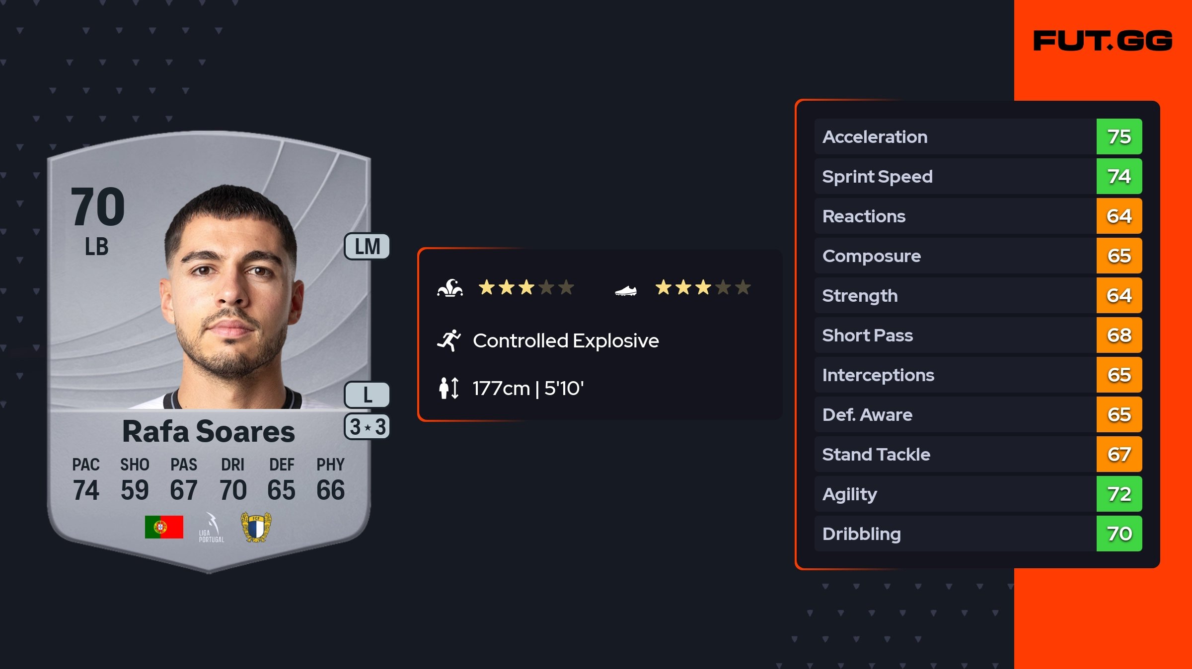 Rafa Soares EA FC 26 Ratings, Prices, and Cards - FUT.GG