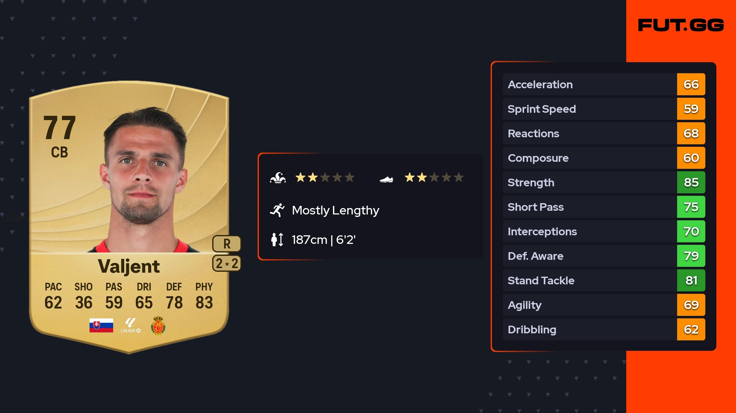Martin Valjent EA FC 26 Ratings, Prices, and Cards - FUT.GG