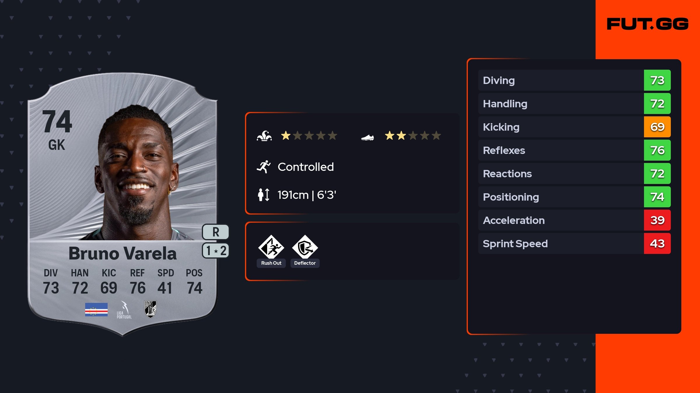 Bruno Varela EA FC 26 Ratings, Prices, and Cards - FUT.GG