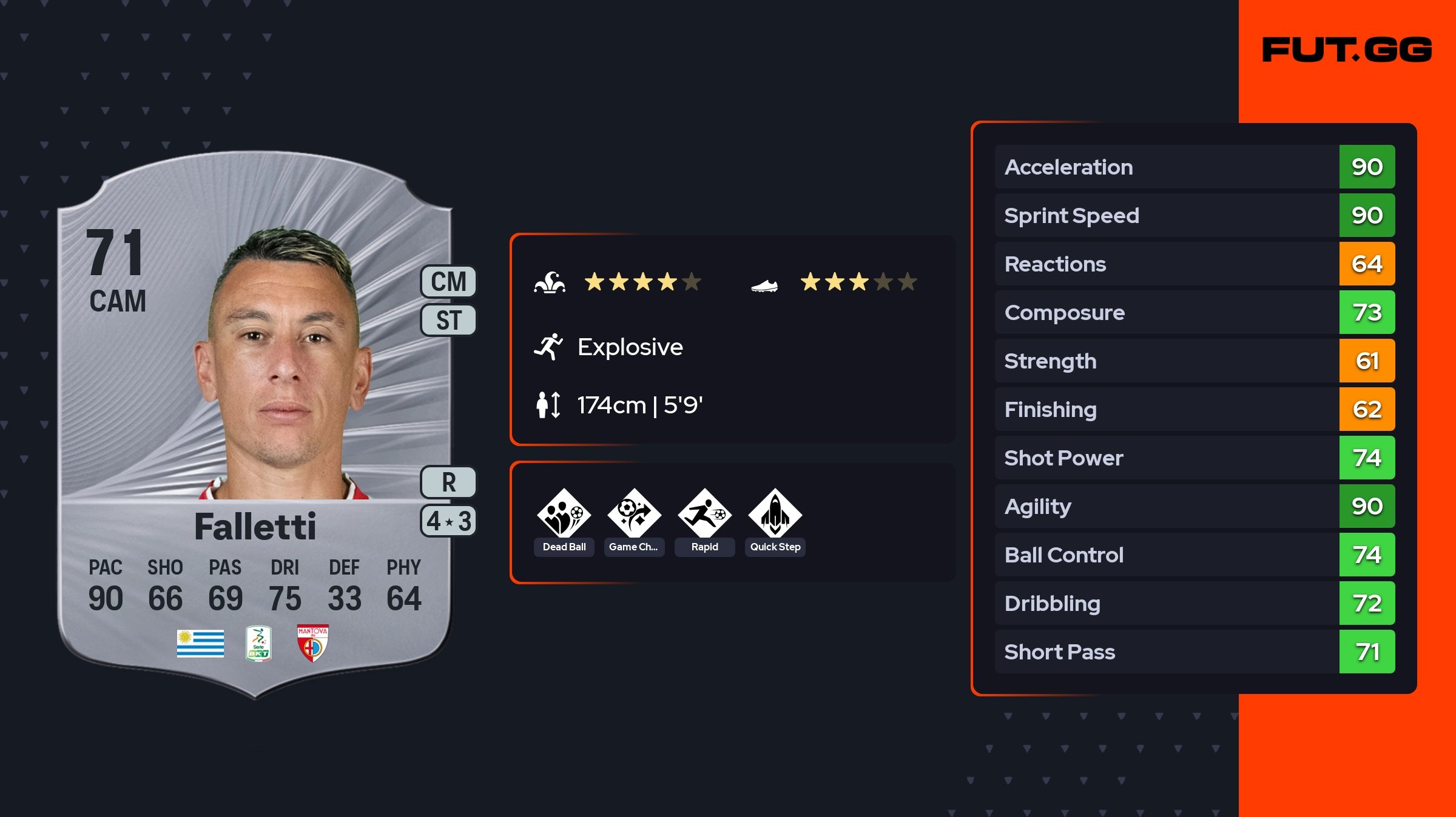 César Falletti Rare 71 OVR - FUT.GG
