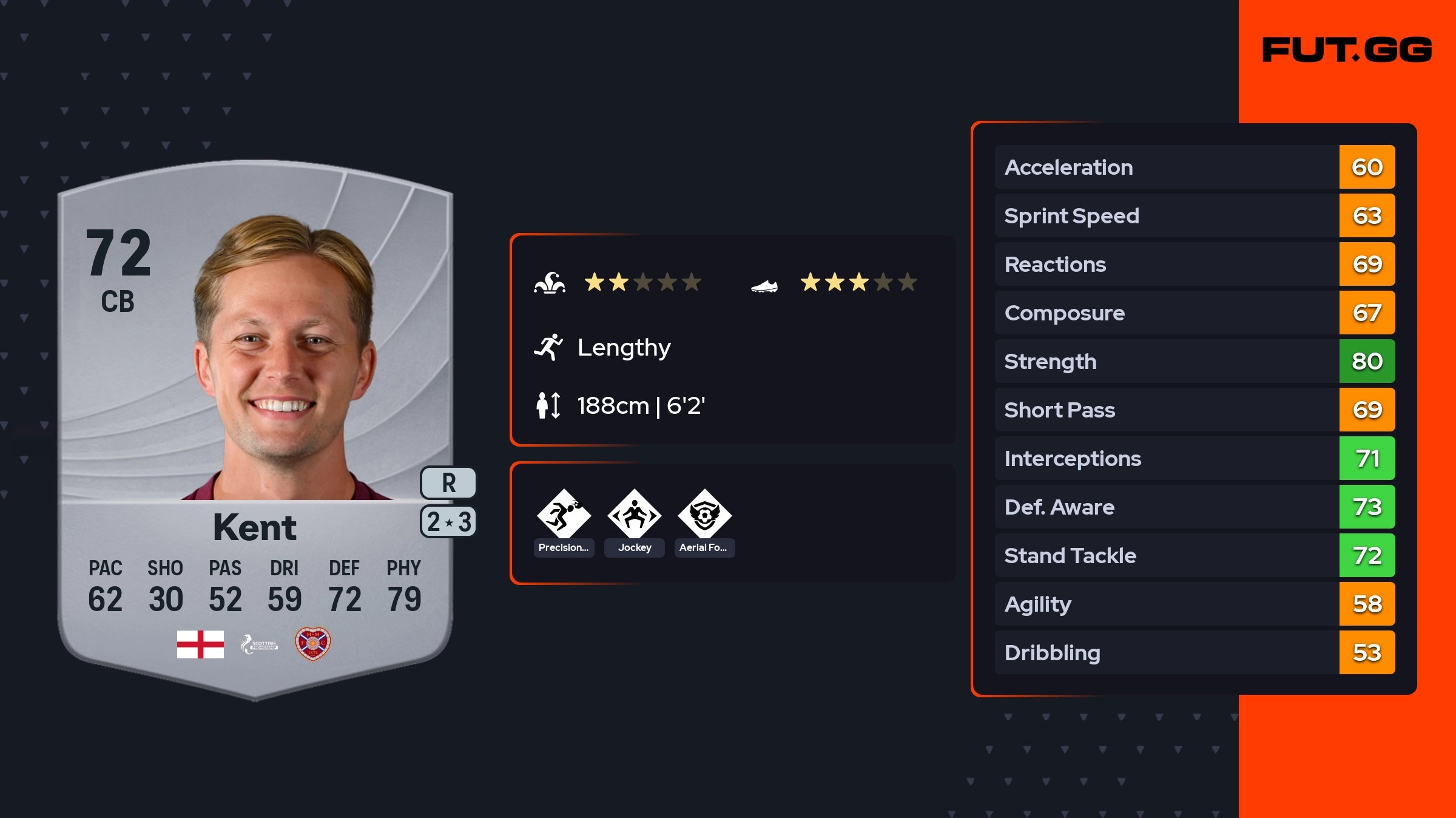 Frankie Kent EA FC 26 Ratings, Prices, and Cards - FUT.GG