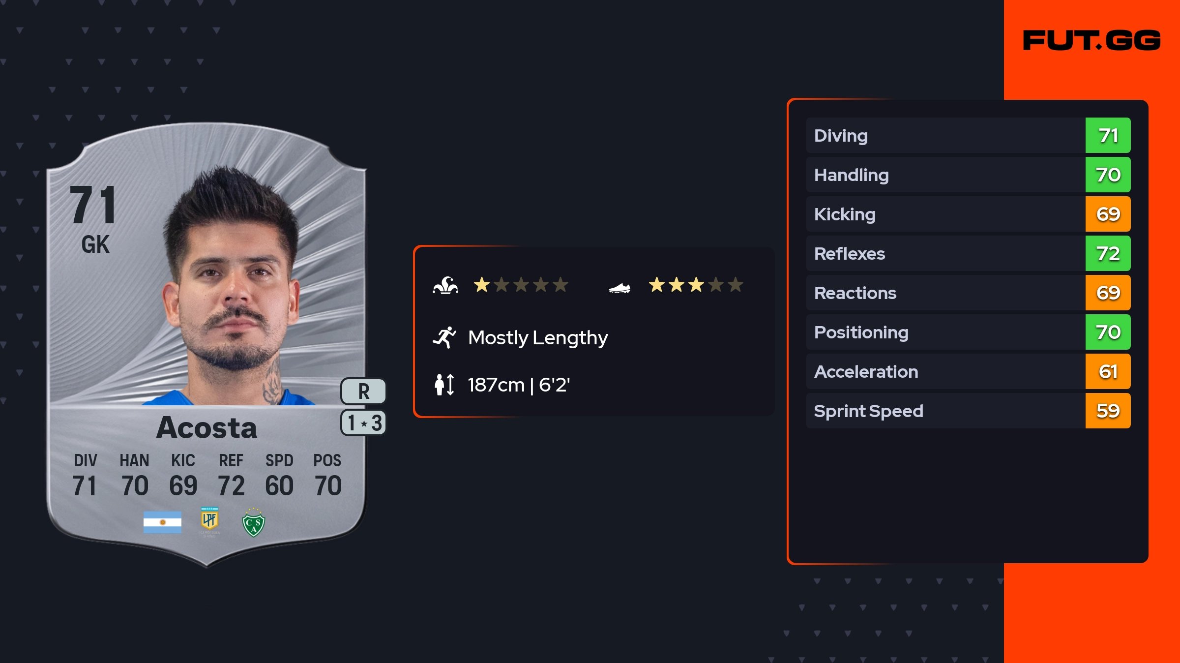 Lucas Acosta EA FC 26 Ratings, Prices, and Cards - FUT.GG