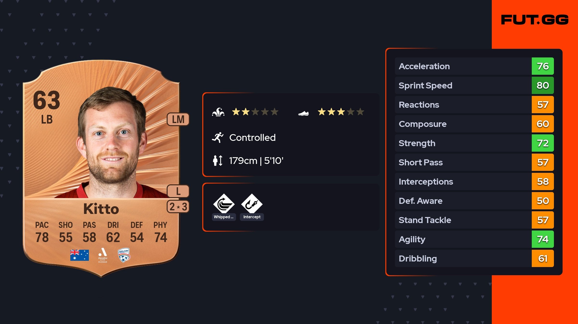 Ryan Kitto EA FC 26 Ratings, Prices, and Cards - FUT.GG