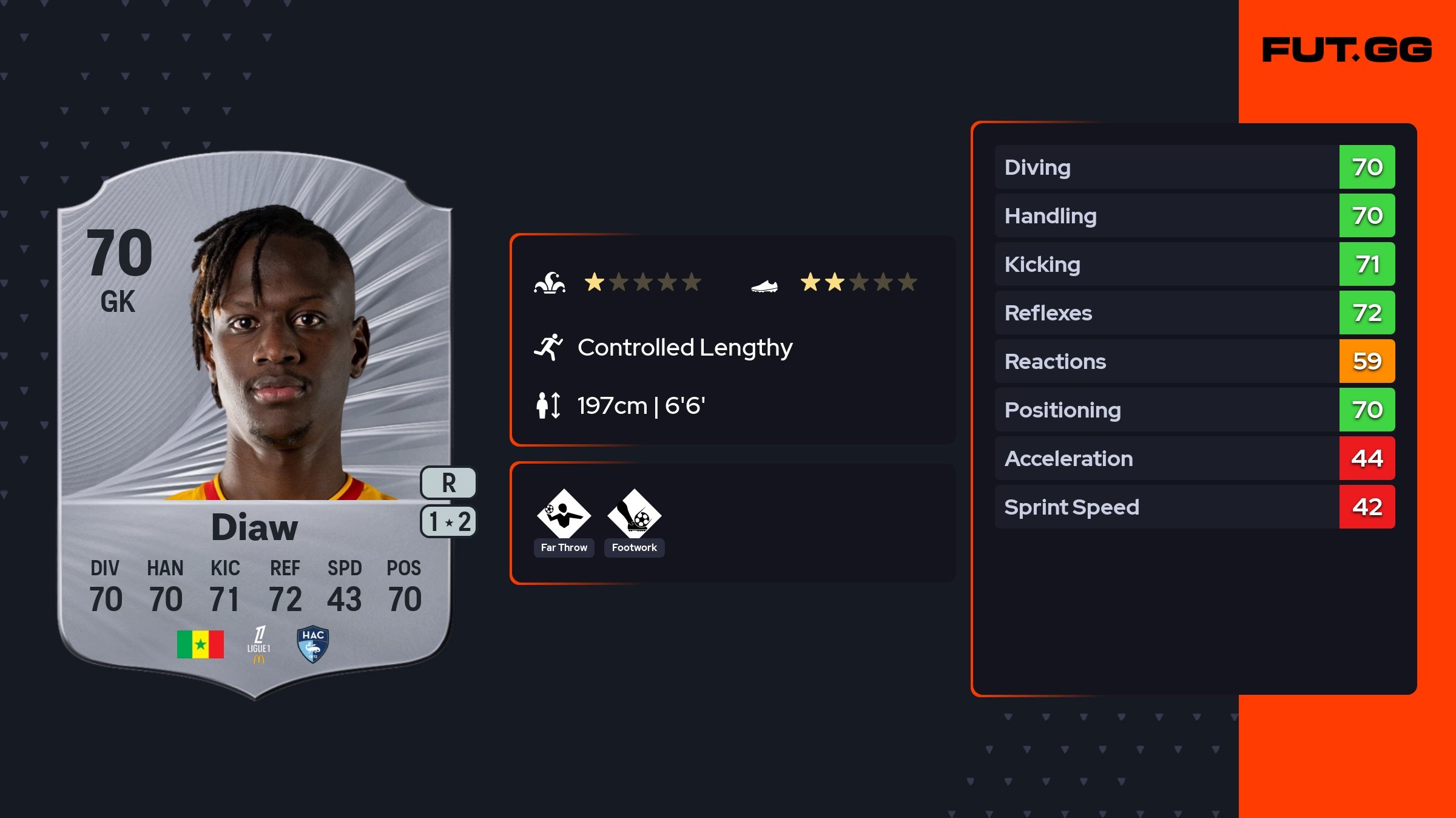 Mory Diaw EA FC 26 Ratings, Prices, and Cards - FUT.GG