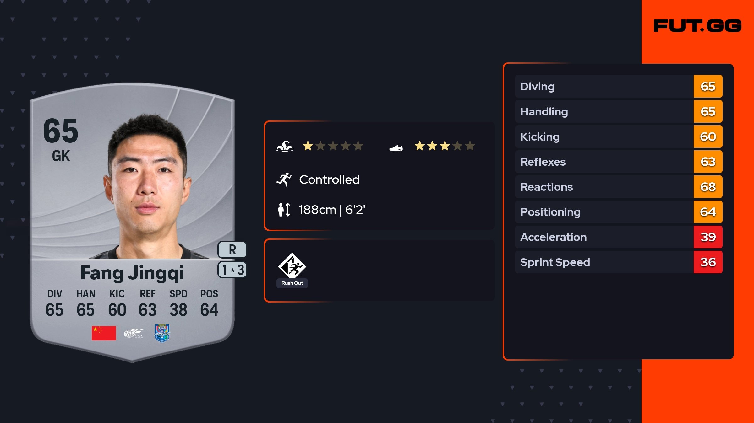 Fang Jingqi Common 65 OVR - FUT.GG