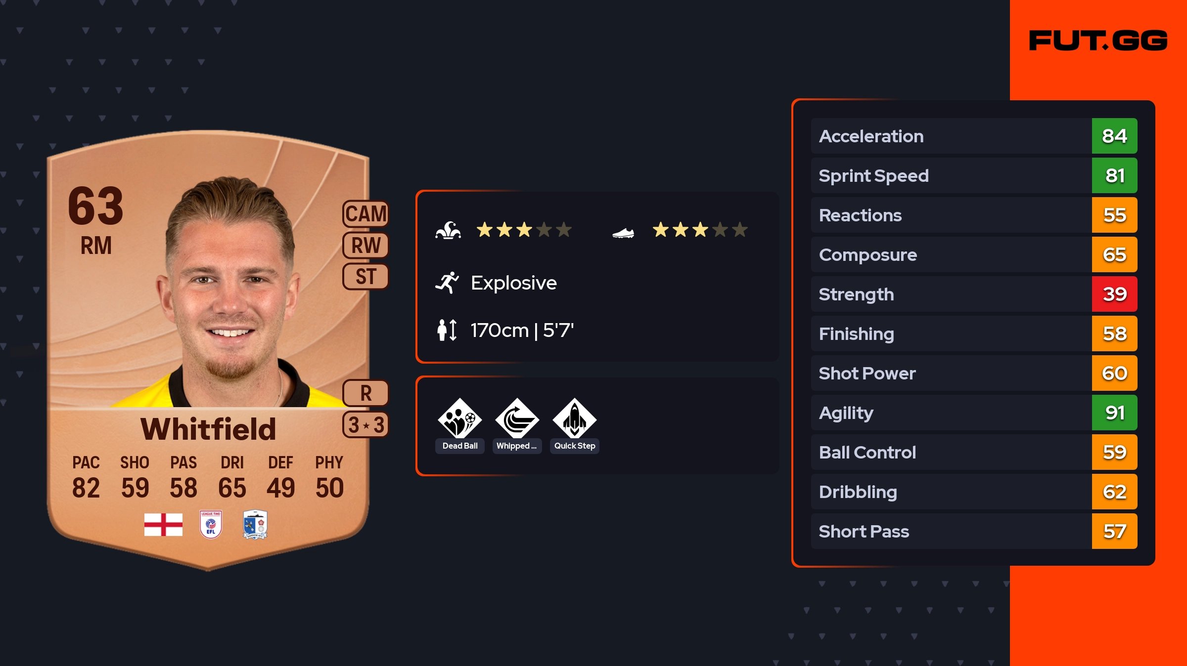 Ben Whitfield EA FC 26 Ratings, Prices, and Cards - FUT.GG